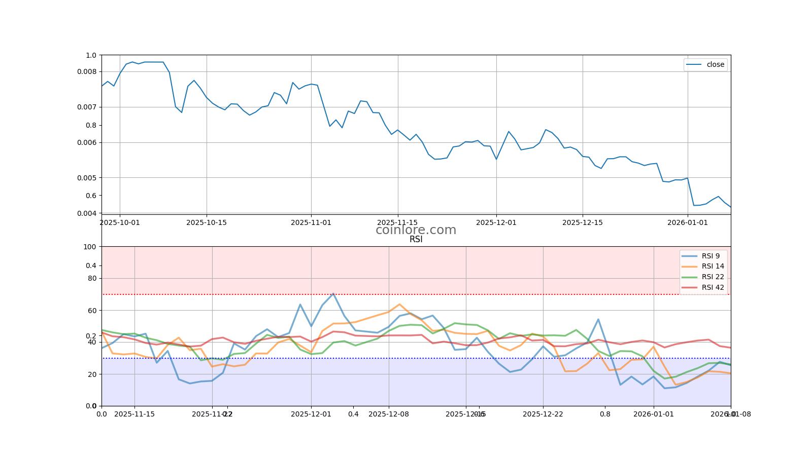 Axioms RSI indicator