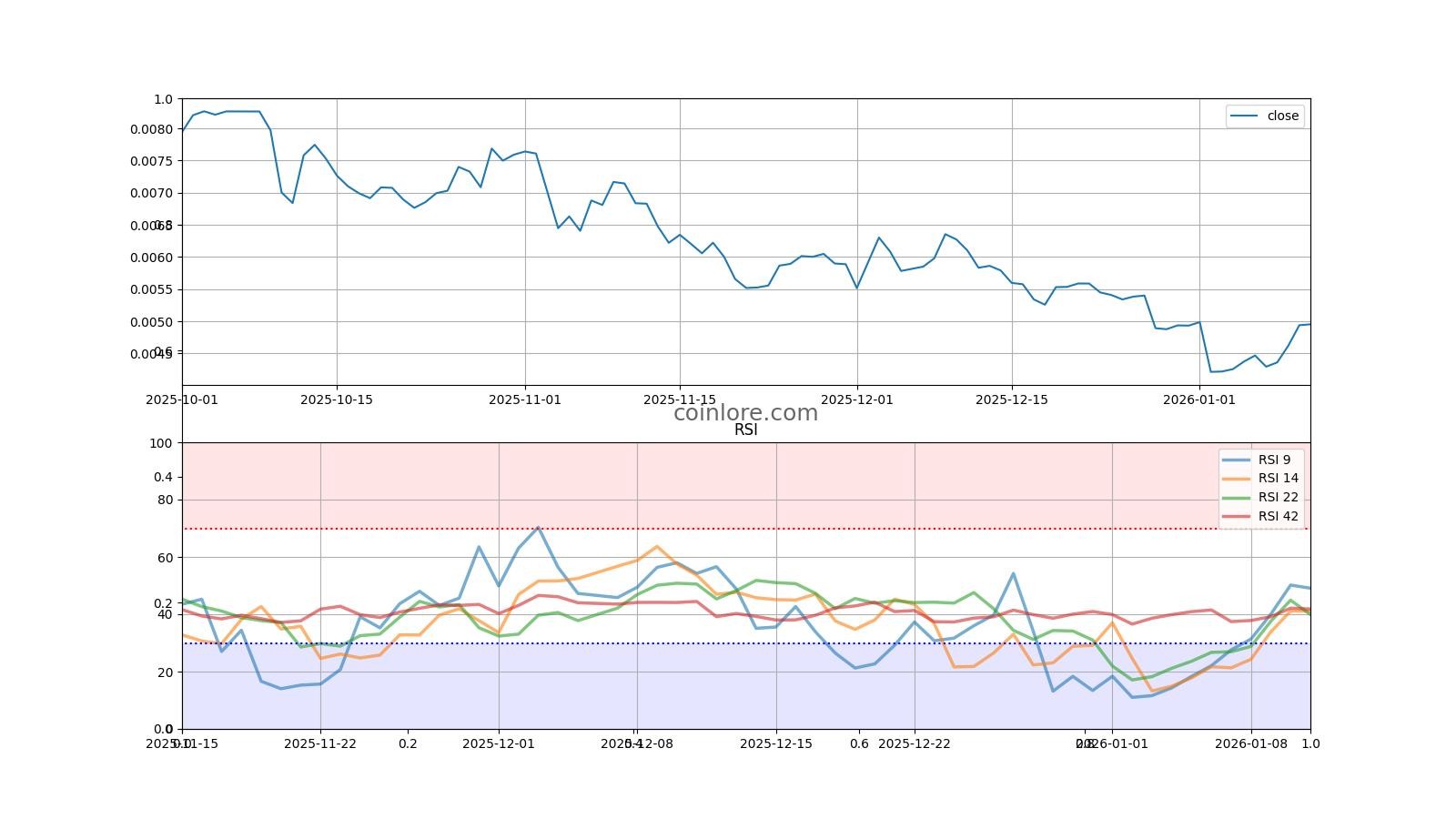 Axioms RSI indicator