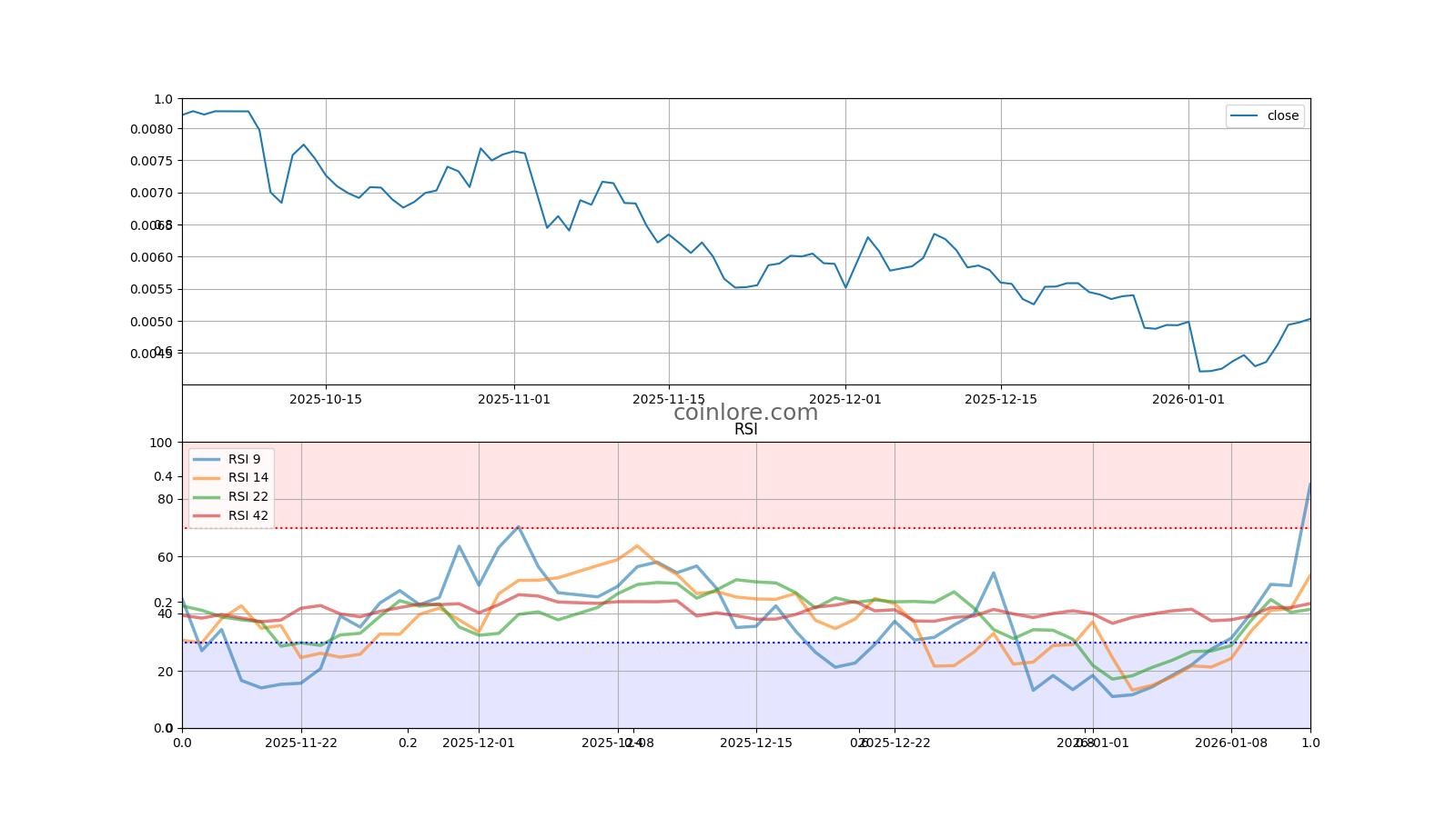 Axioms RSI indicator