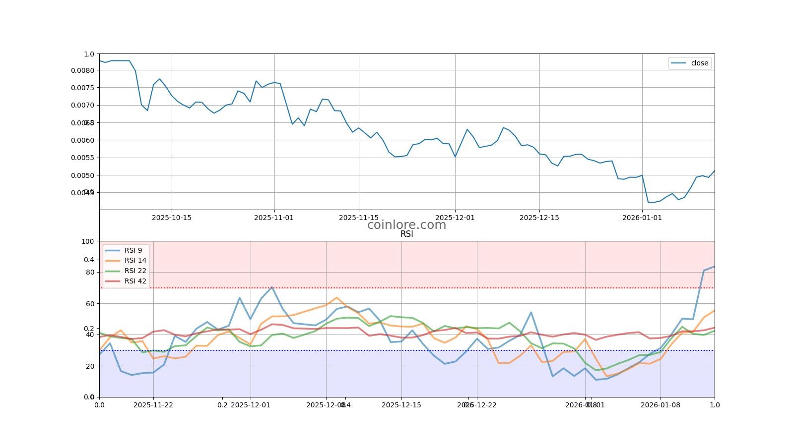 Axioms RSI indicator