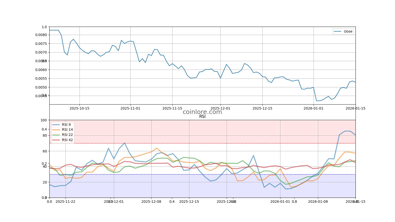 Axioms RSI indicator