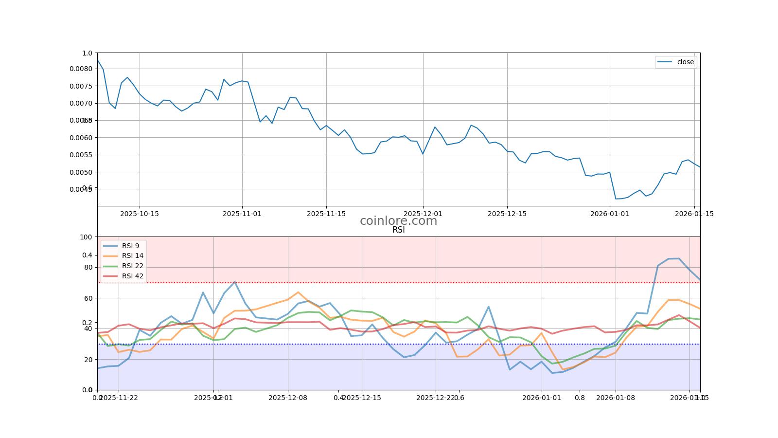 Axioms RSI indicator