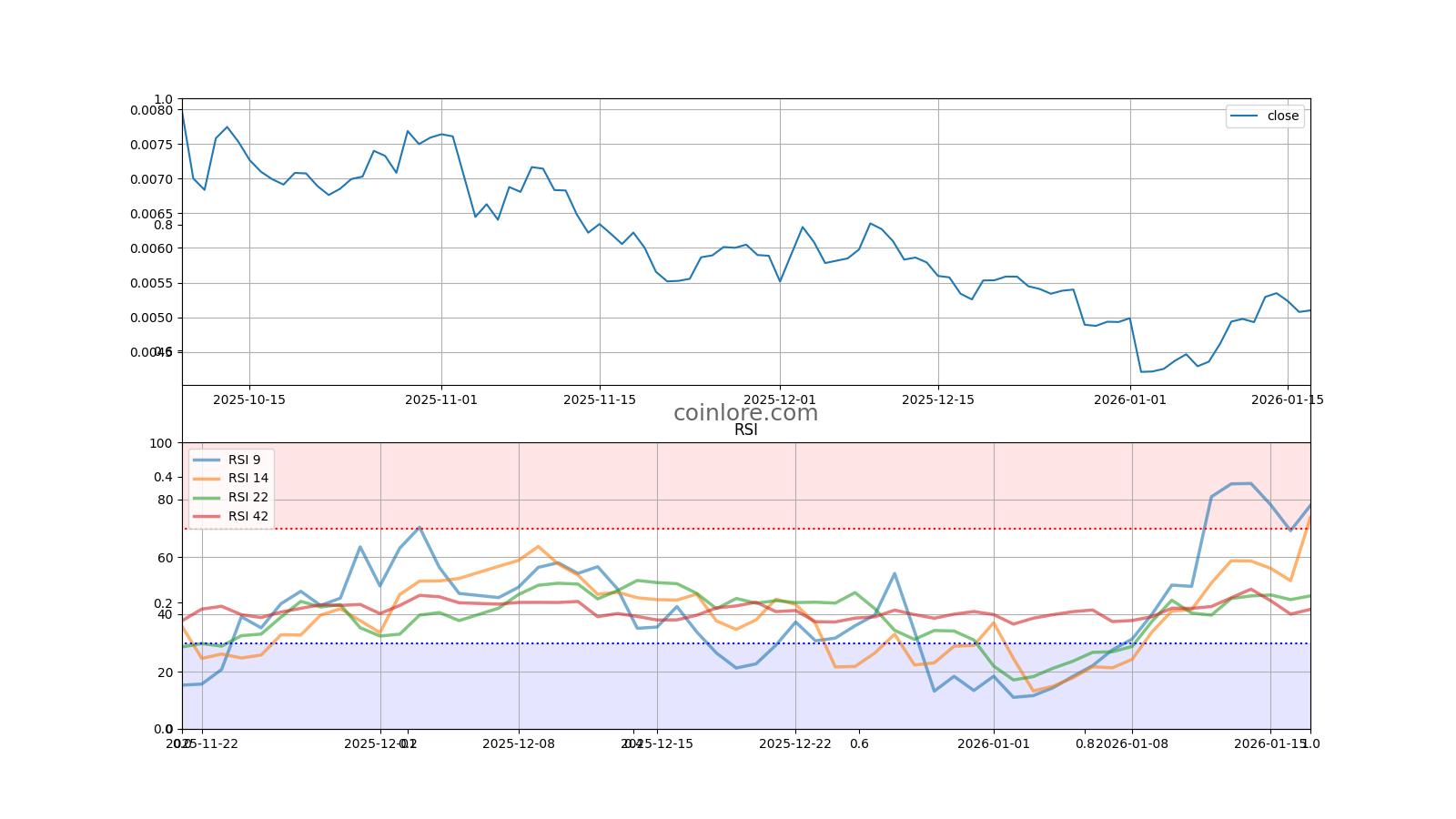 Axioms RSI indicator