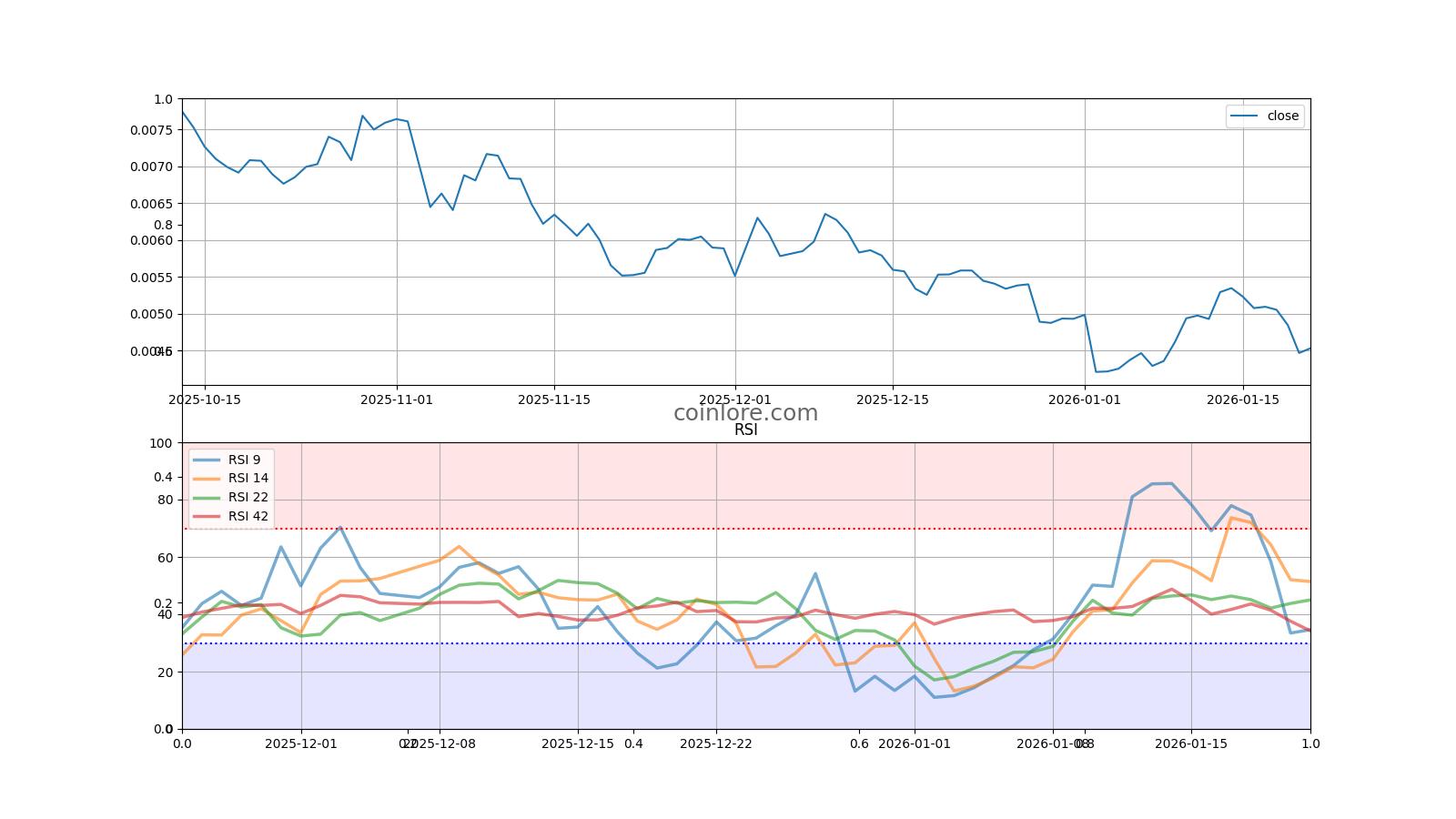 Axioms RSI indicator