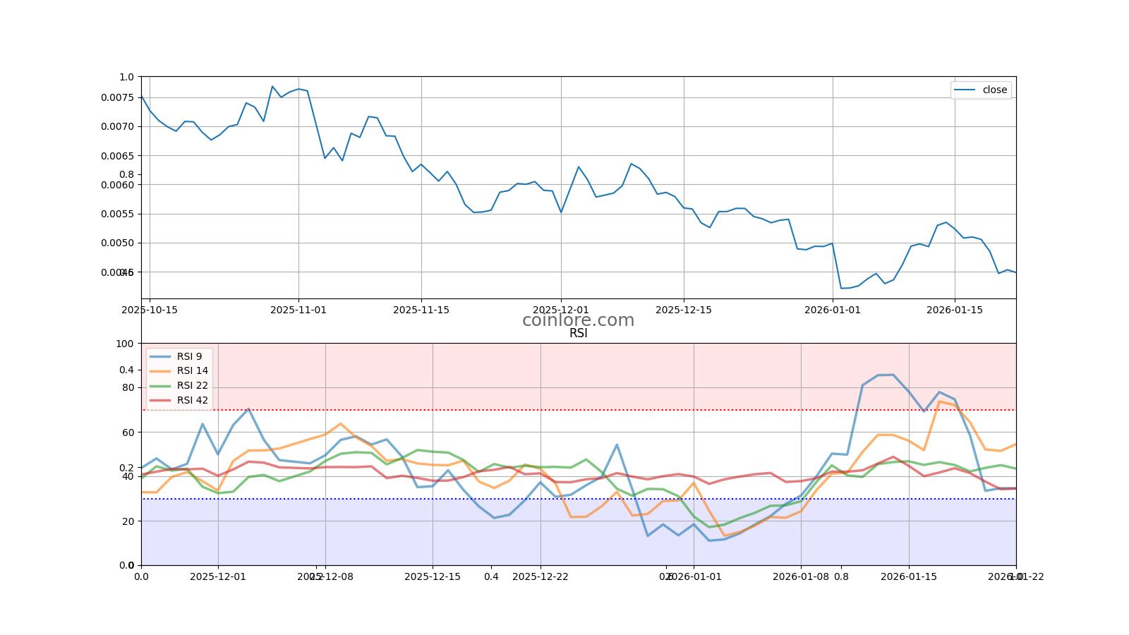 Axioms RSI indicator