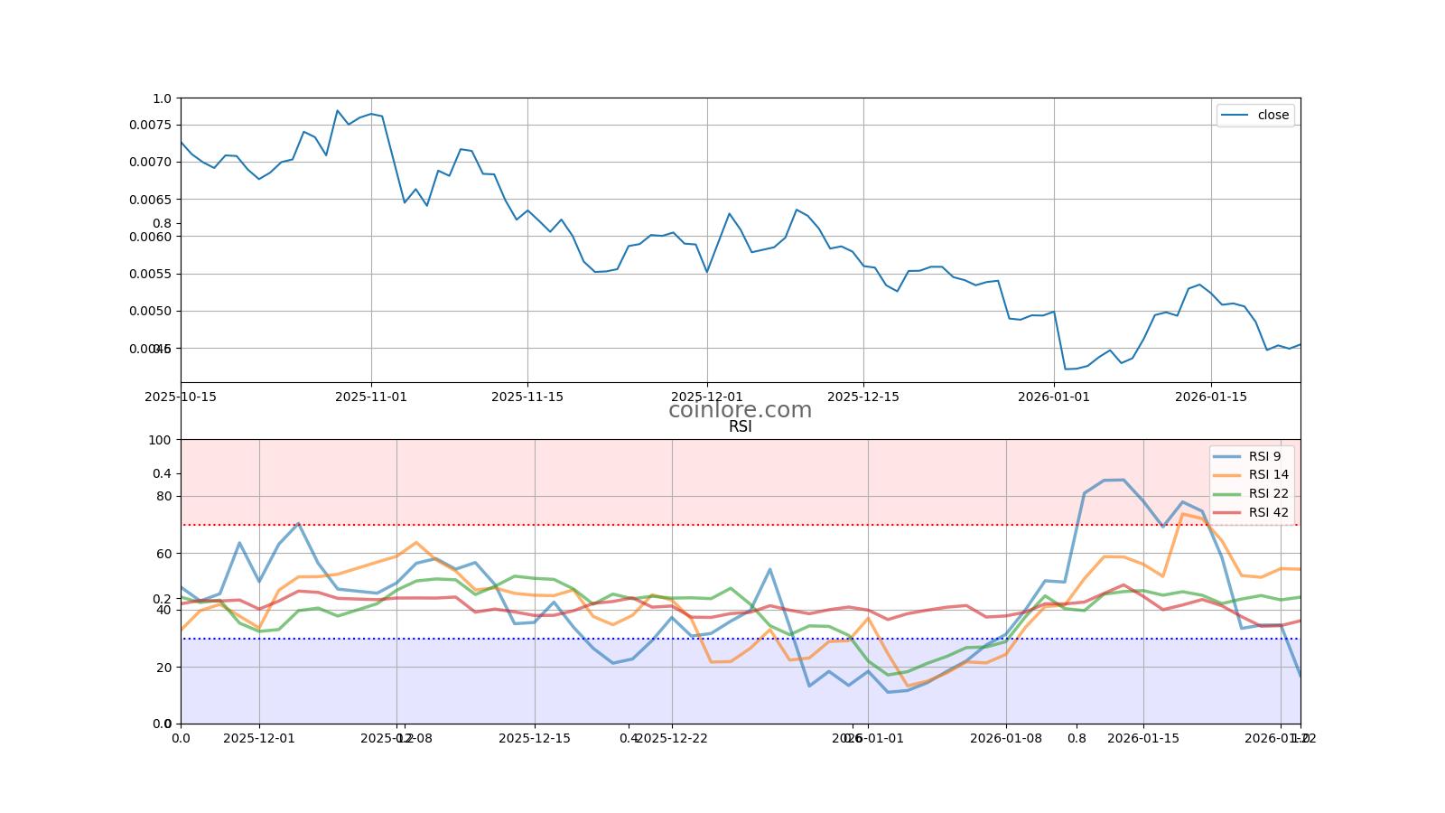 Axioms RSI indicator