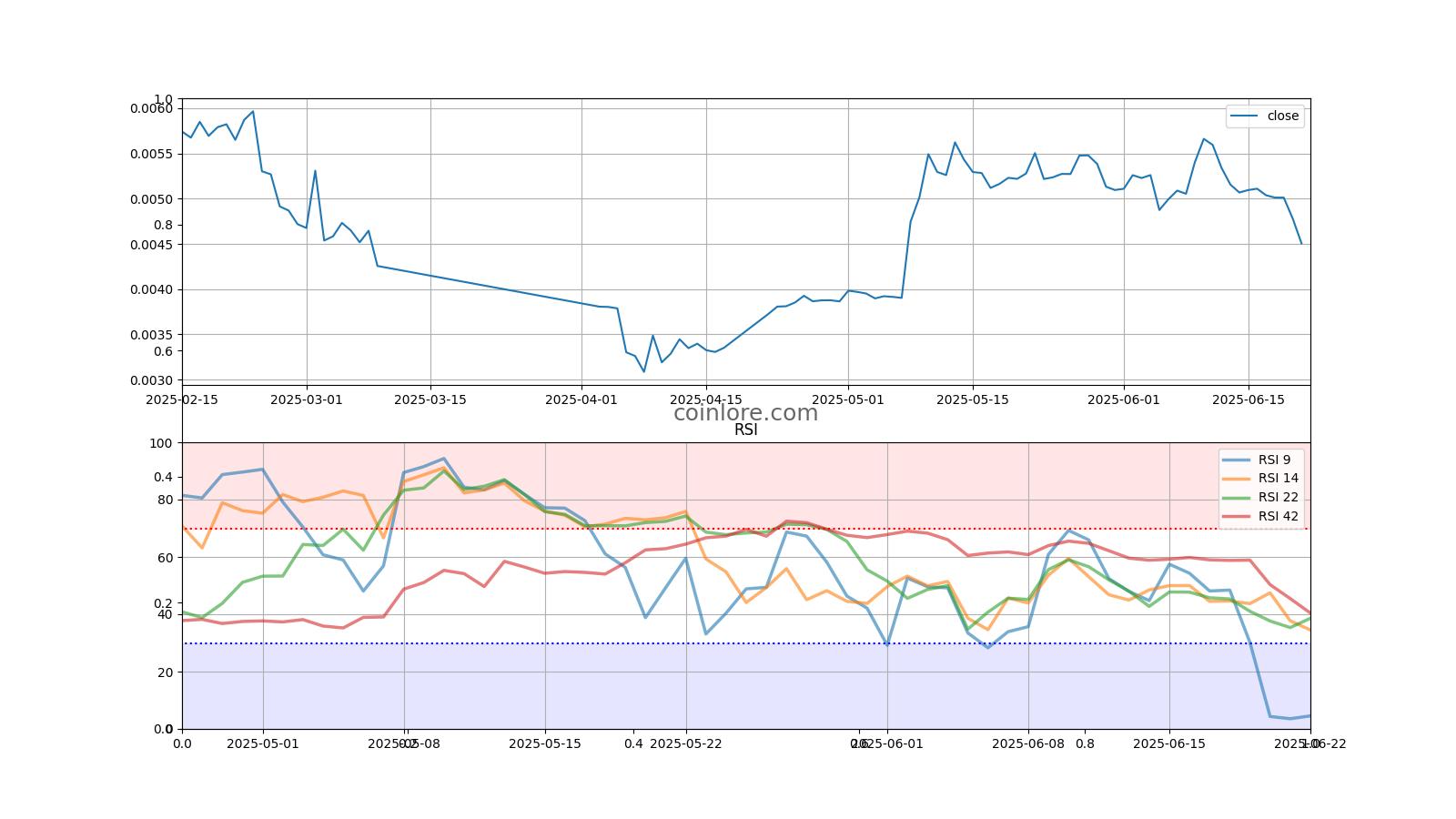Axioms RSI indicator