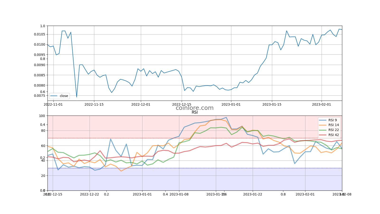 Axioms RSI indicator