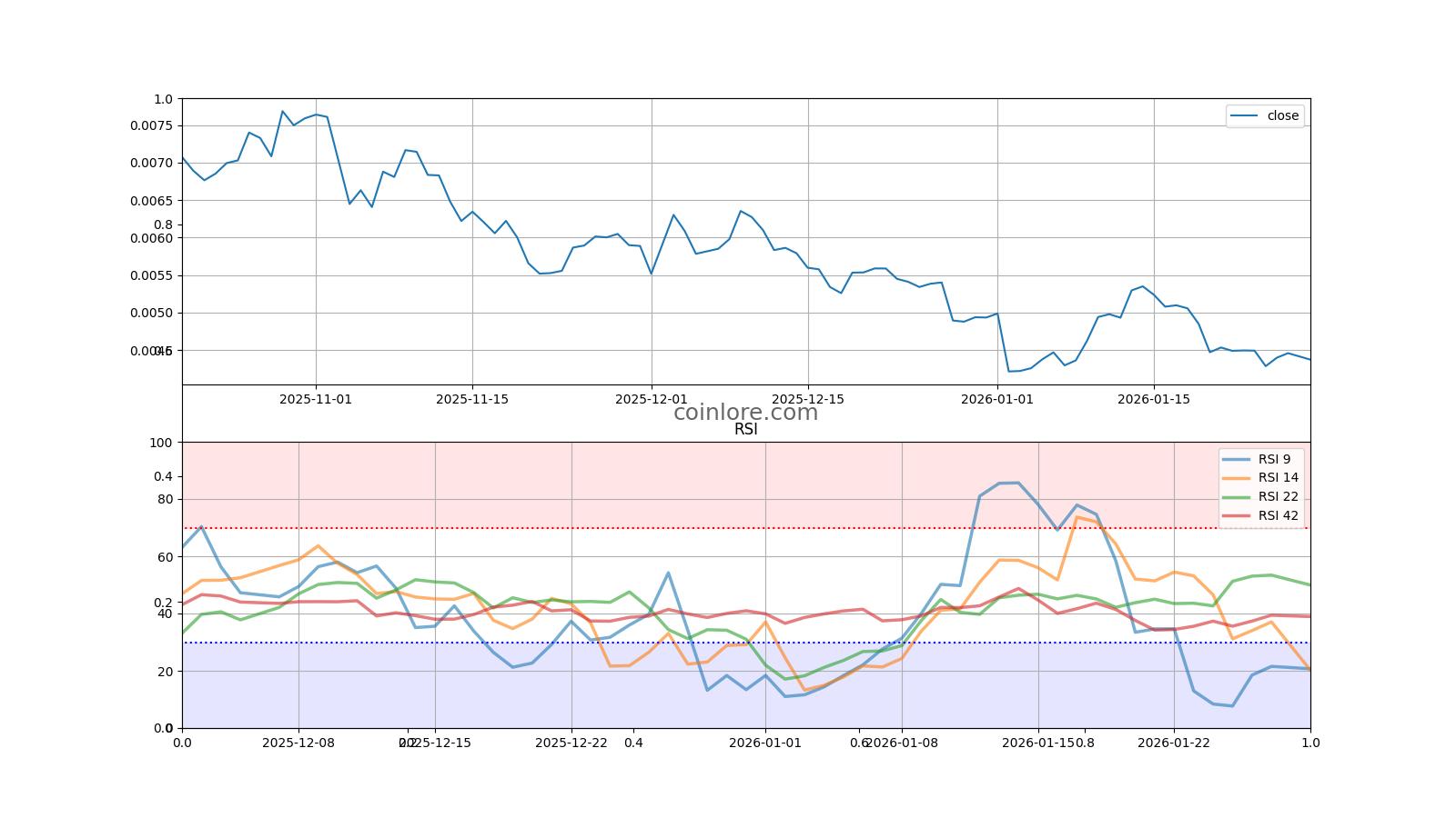 Axioms RSI indicator