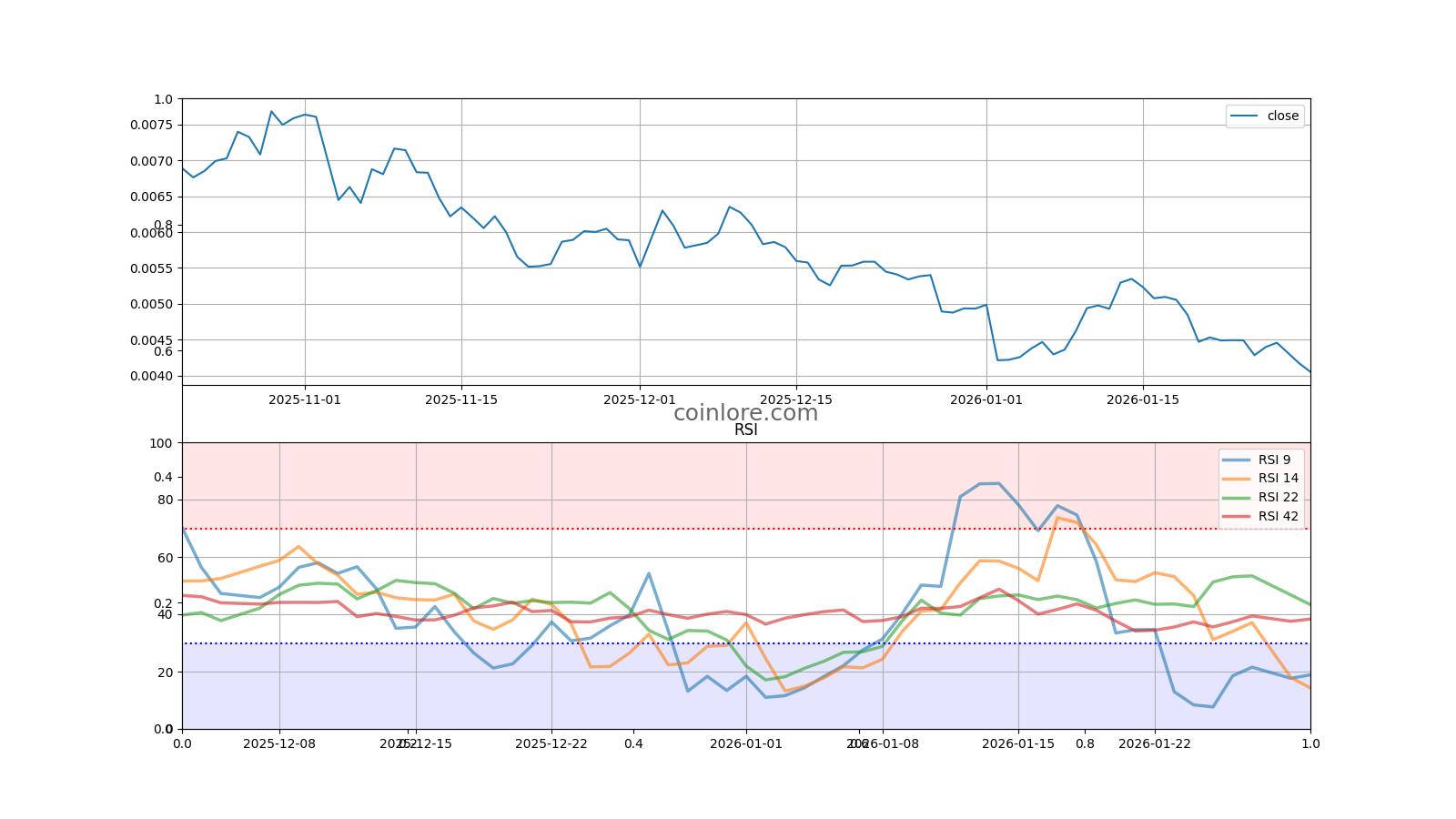 Axioms RSI indicator