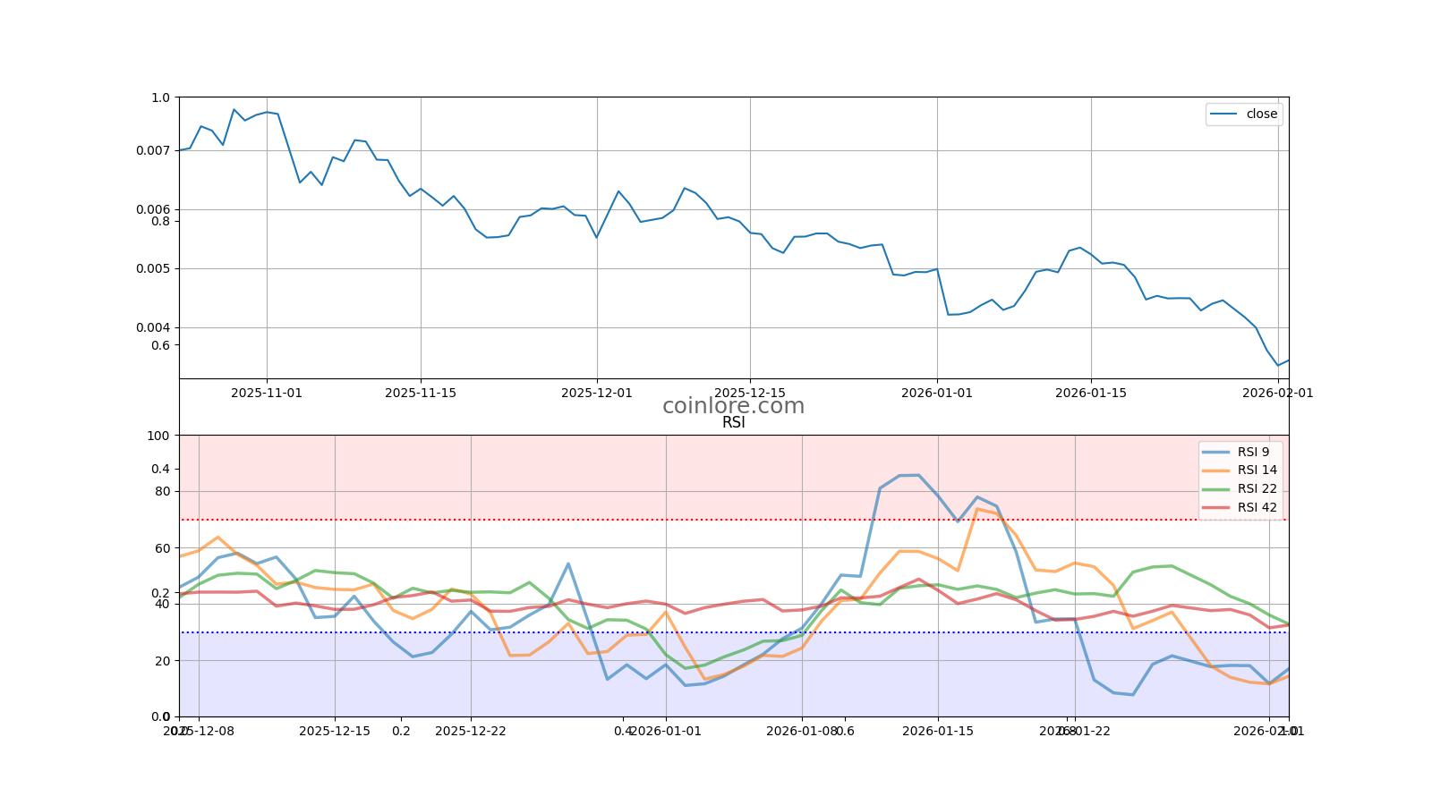 Axioms RSI indicator