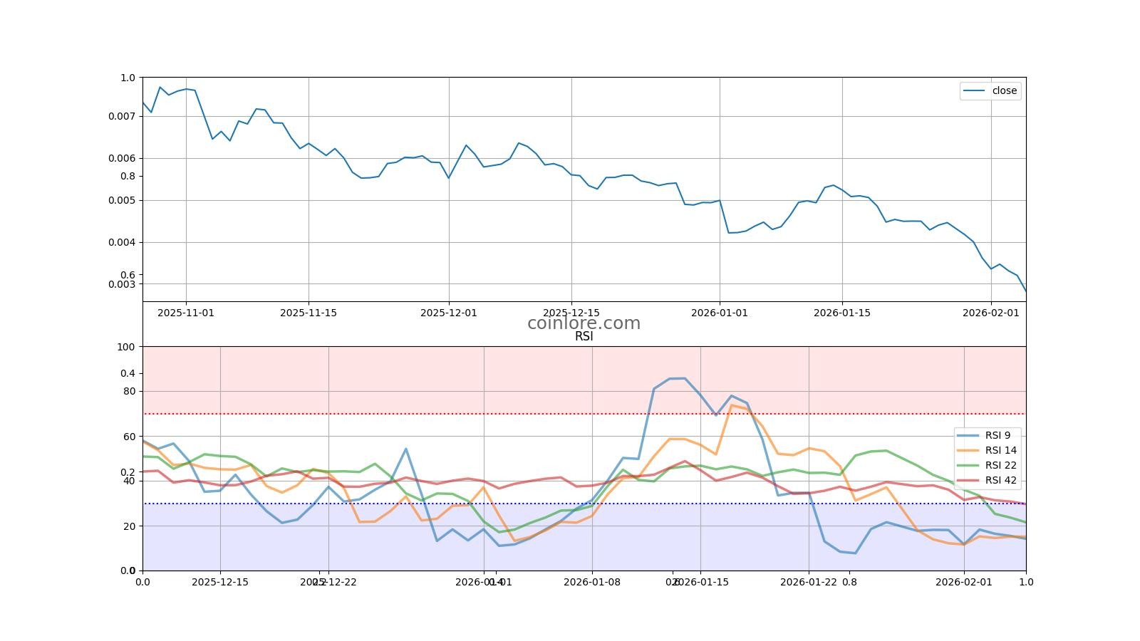 Axioms RSI indicator