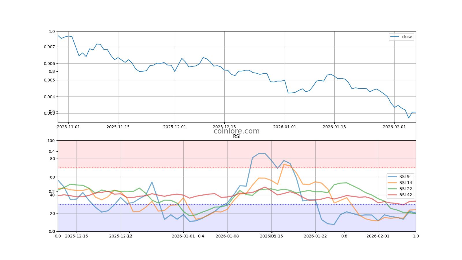 Axioms RSI indicator