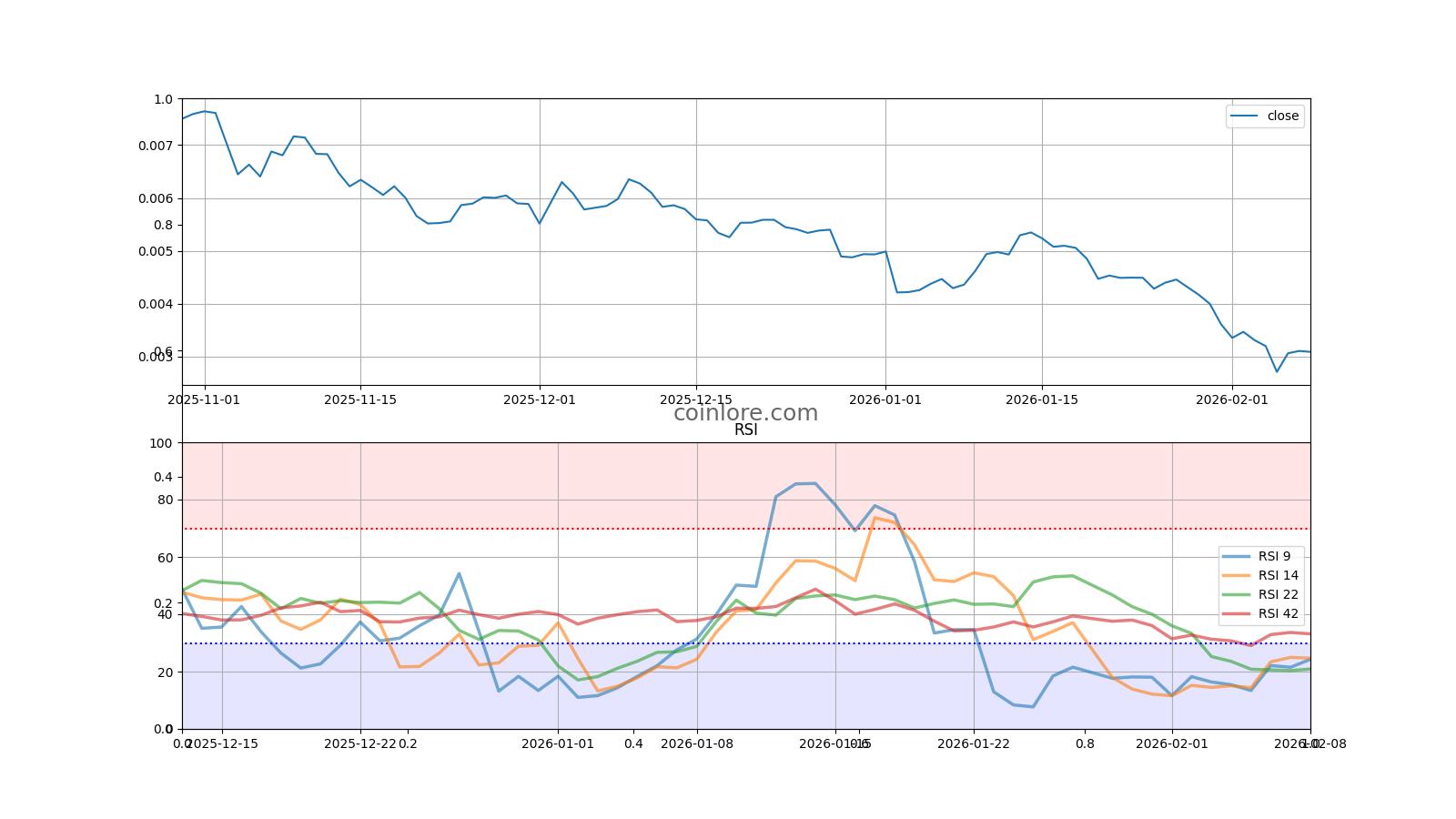 Axioms RSI indicator
