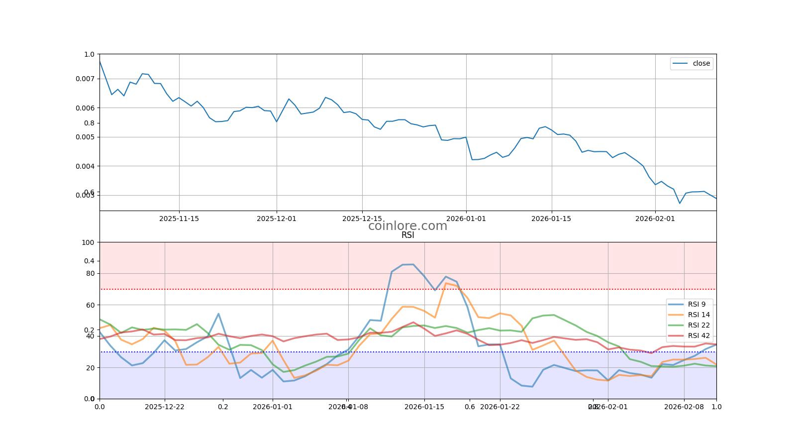 Axioms RSI indicator