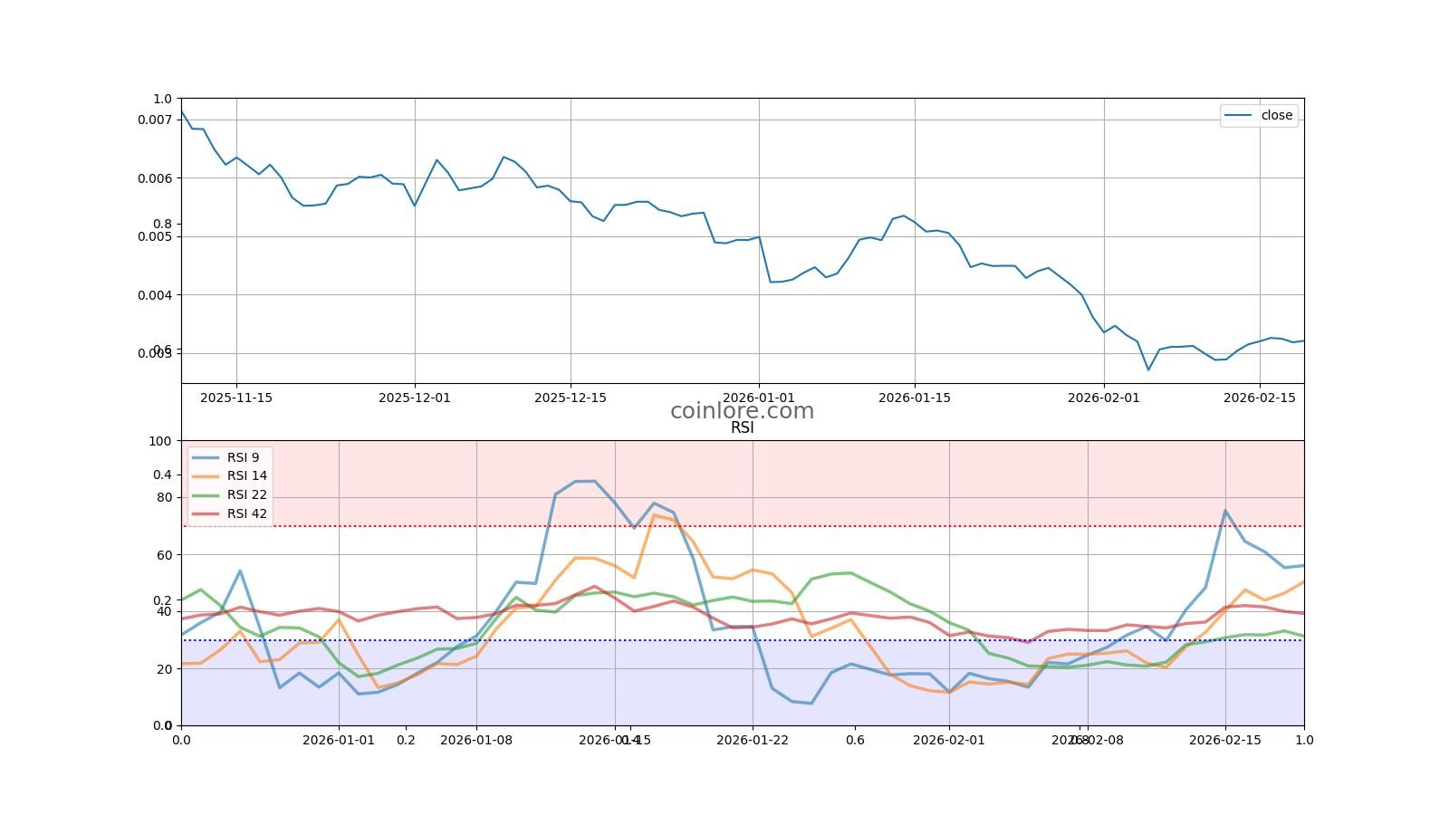 Axioms RSI indicator