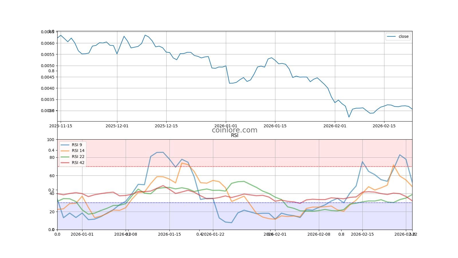 Axioms RSI indicator