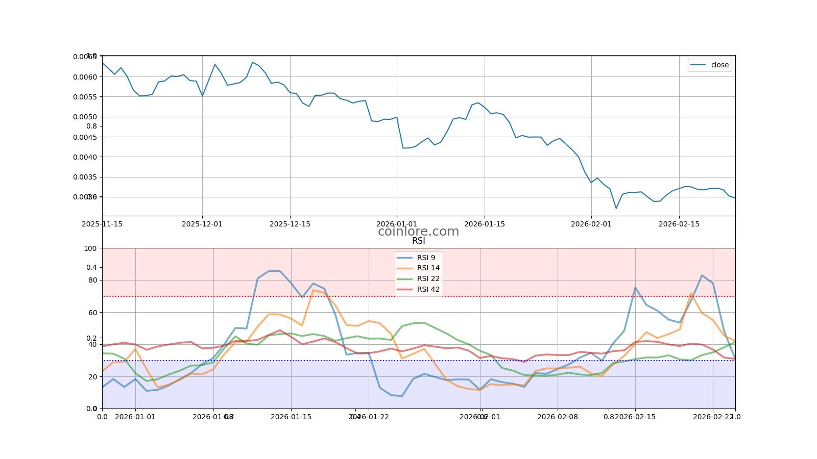 Axioms RSI indicator