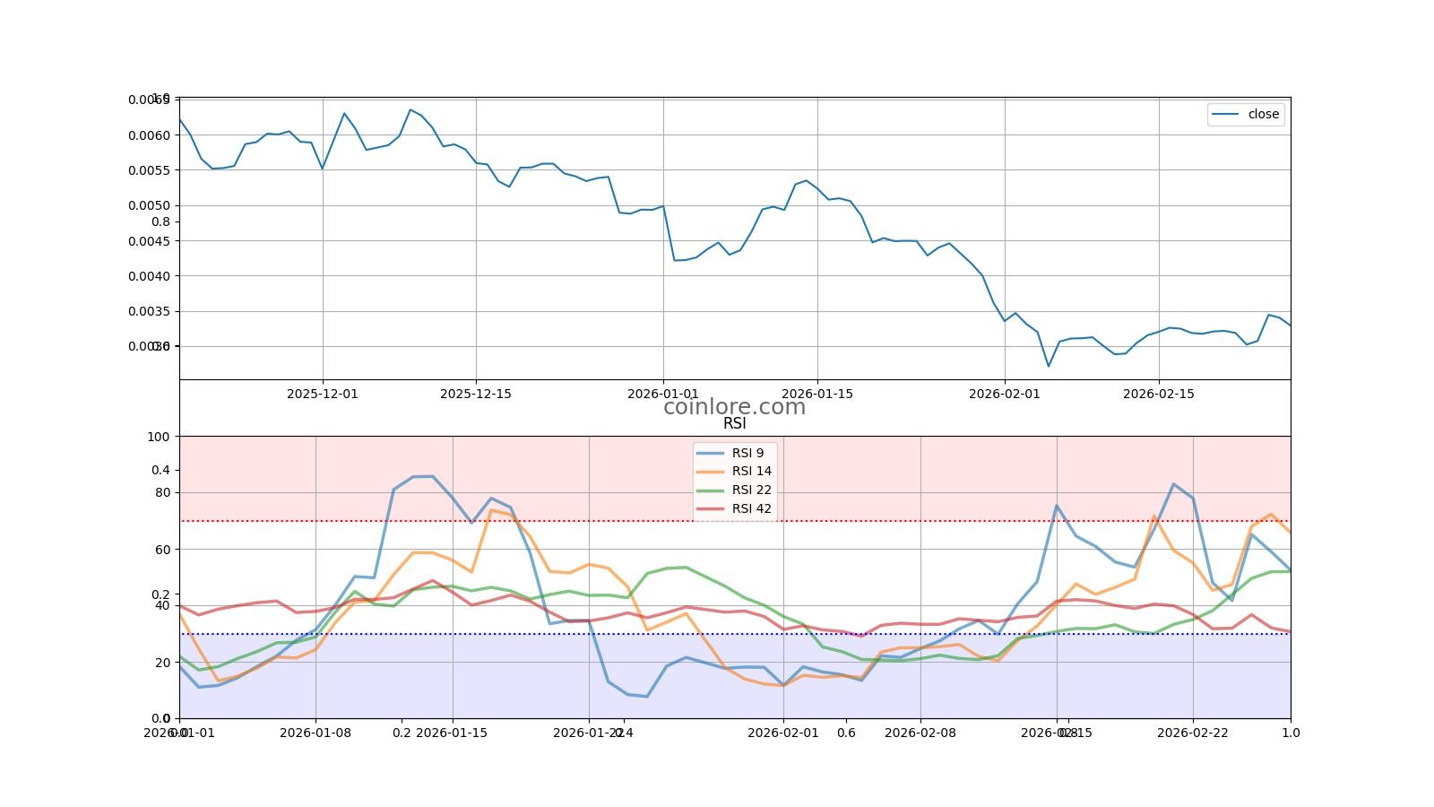 Axioms RSI indicator