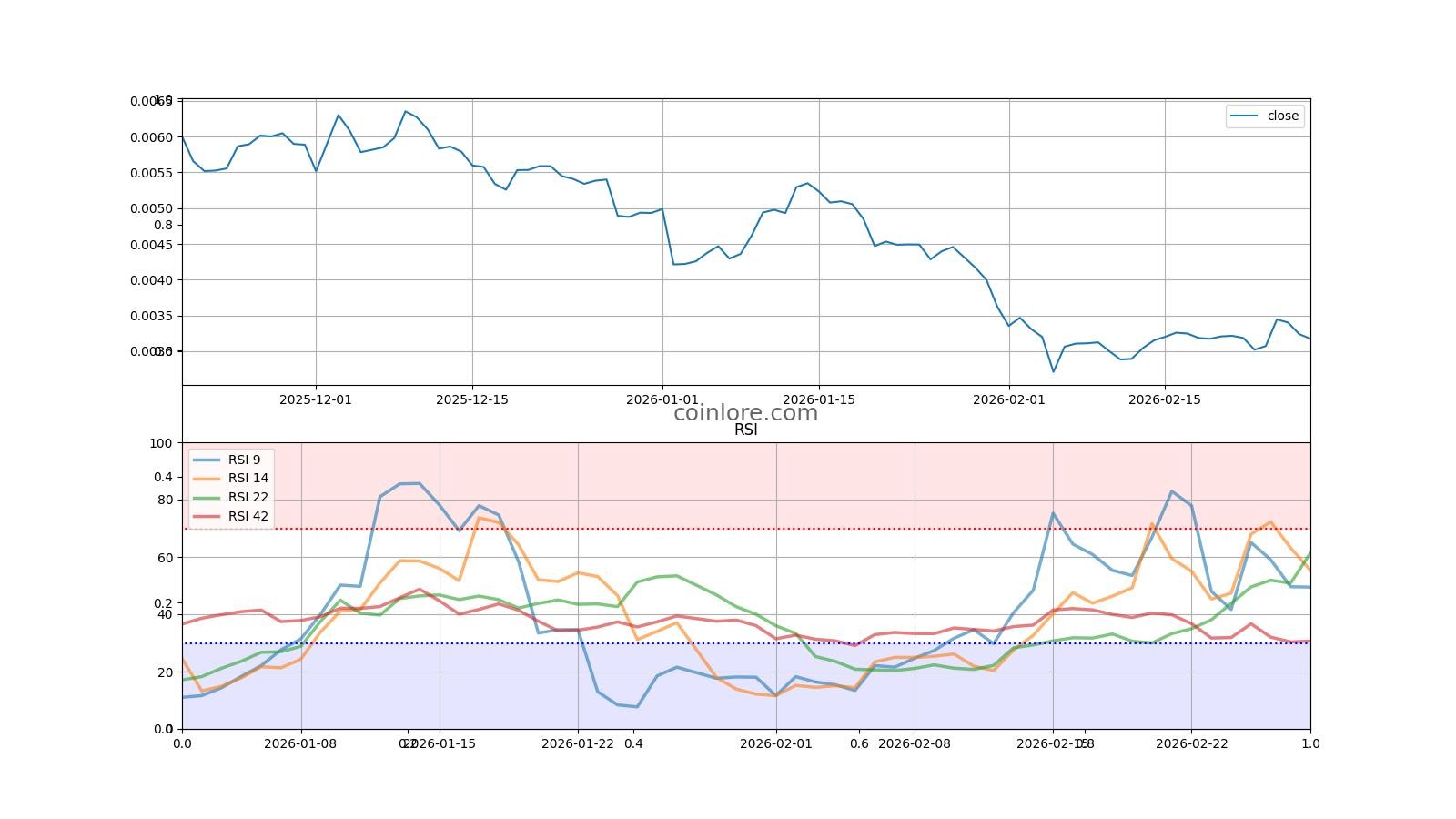 Axioms RSI indicator