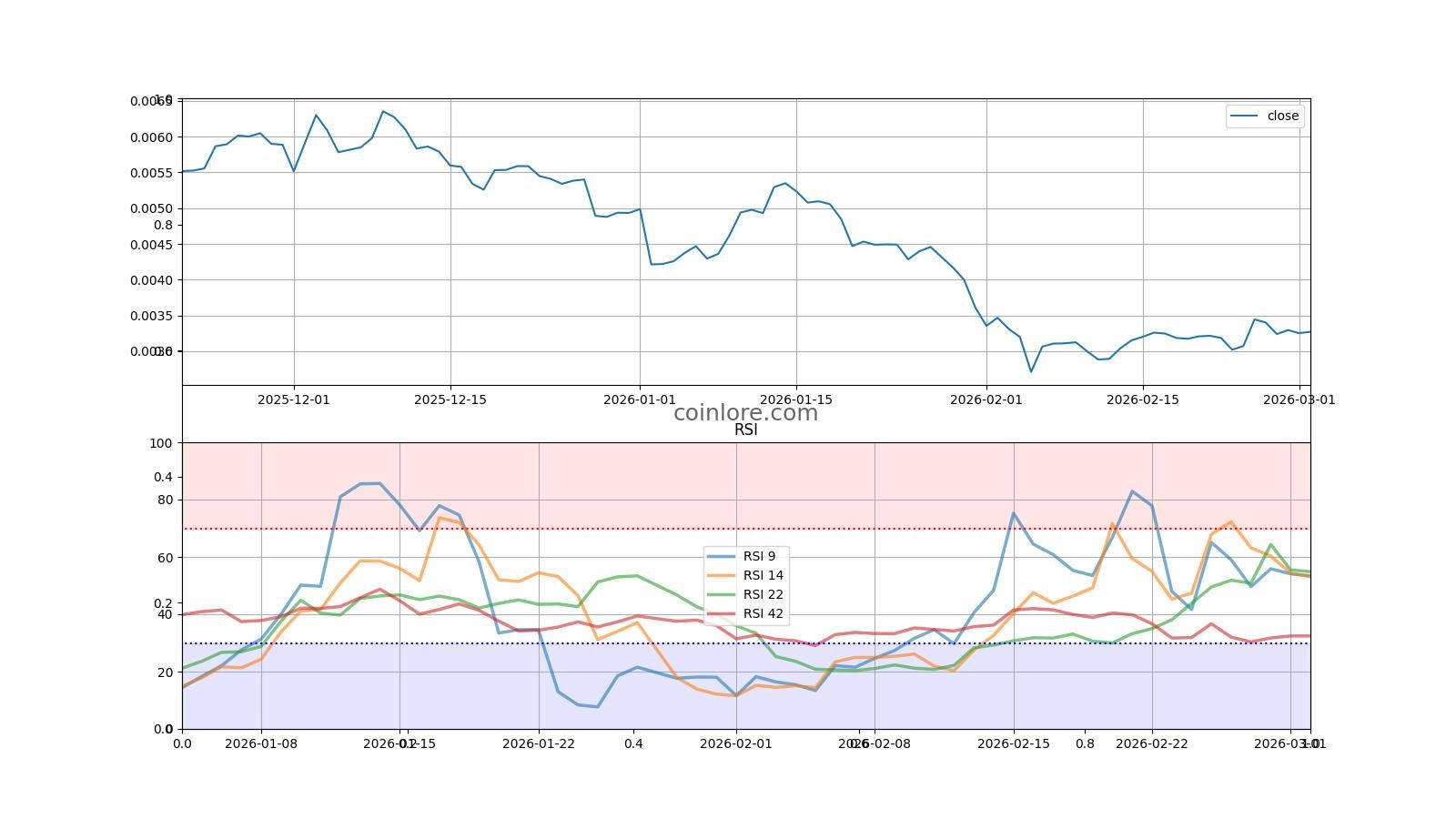 Axioms RSI indicator