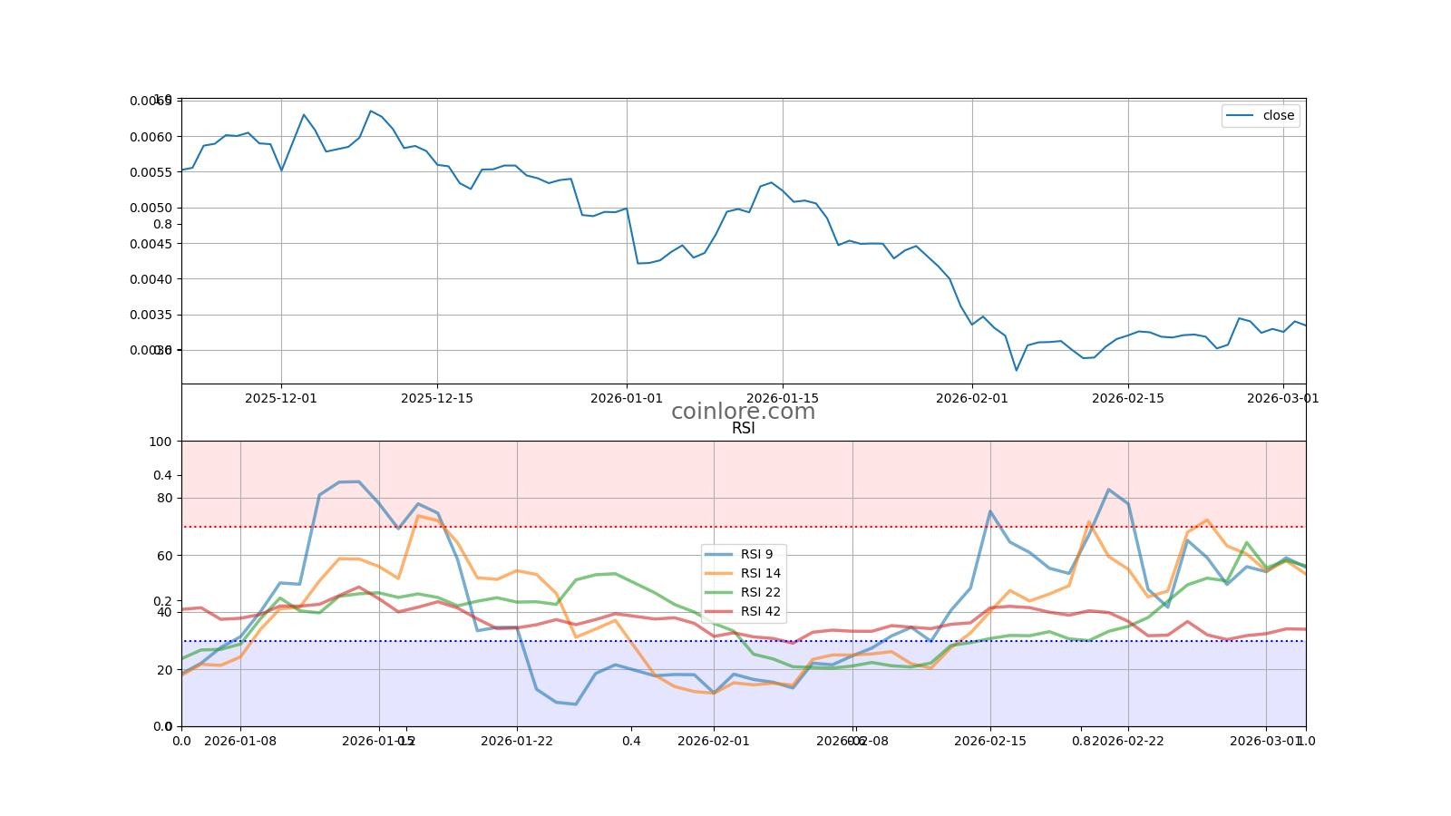 Axioms RSI indicator