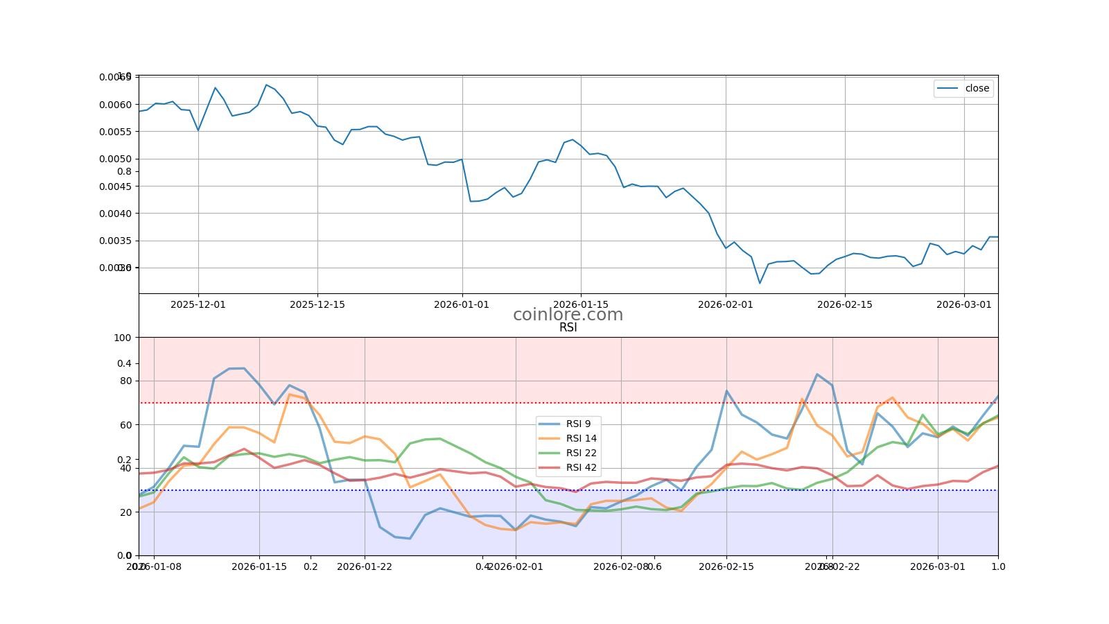 Axioms RSI indicator