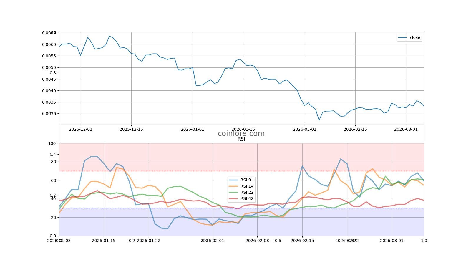 Axioms RSI indicator