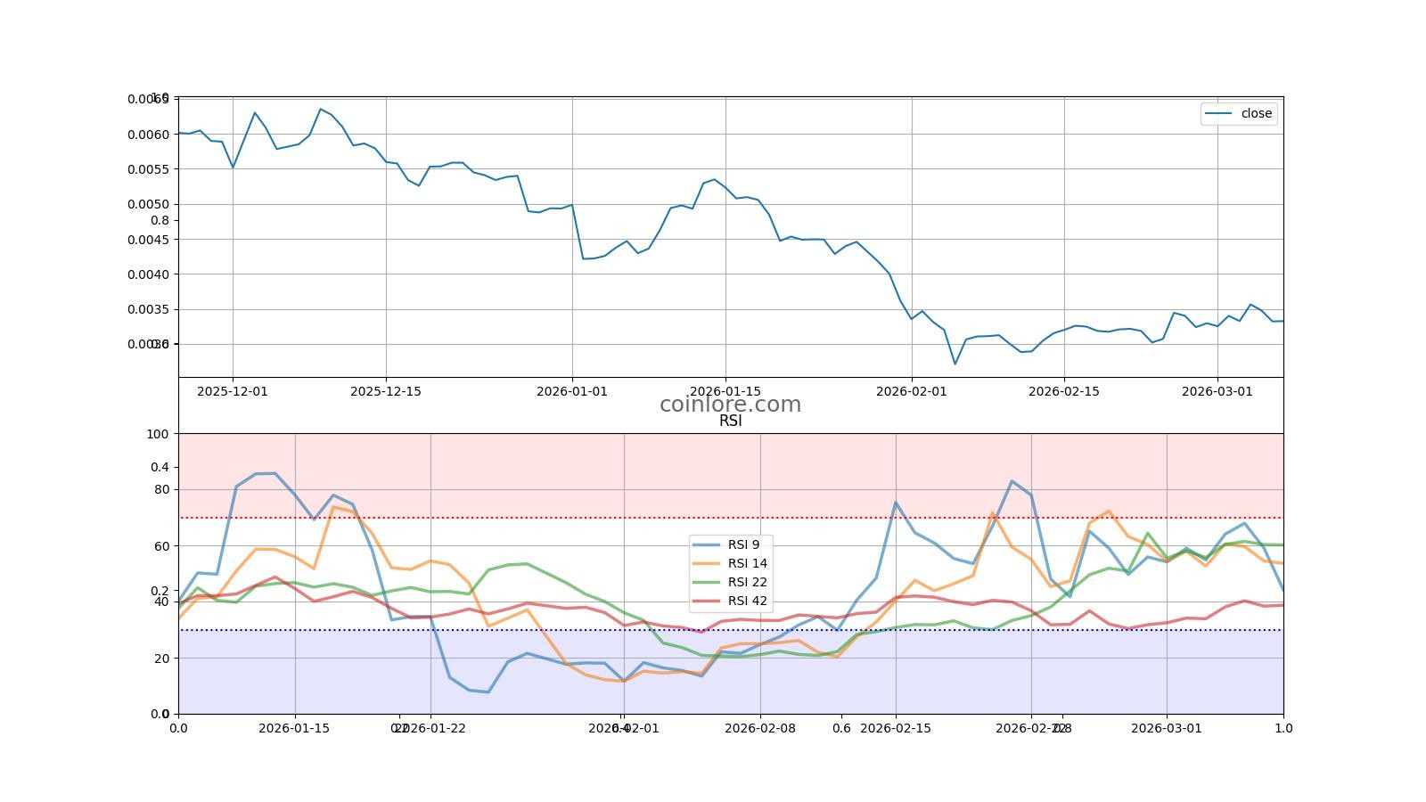 Axioms RSI indicator