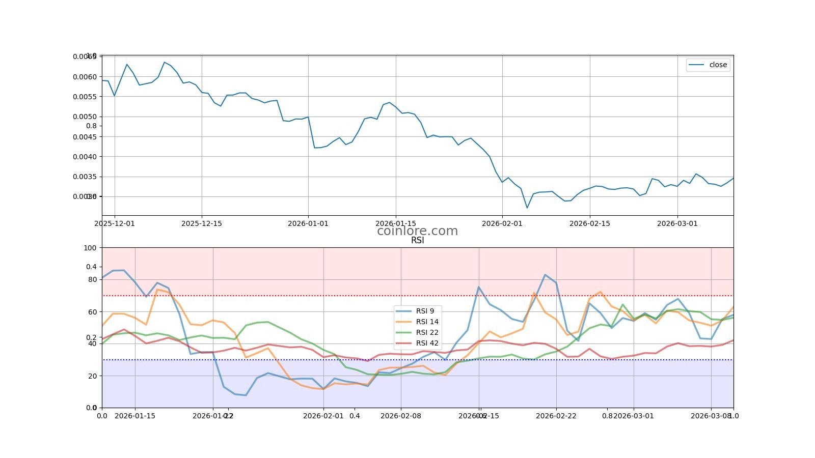 Axioms RSI indicator
