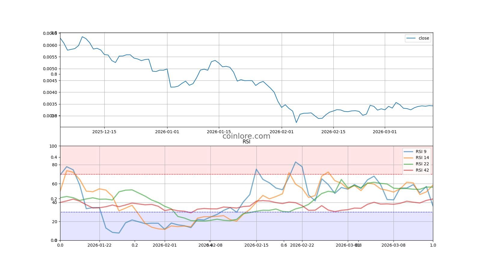 Axioms RSI indicator