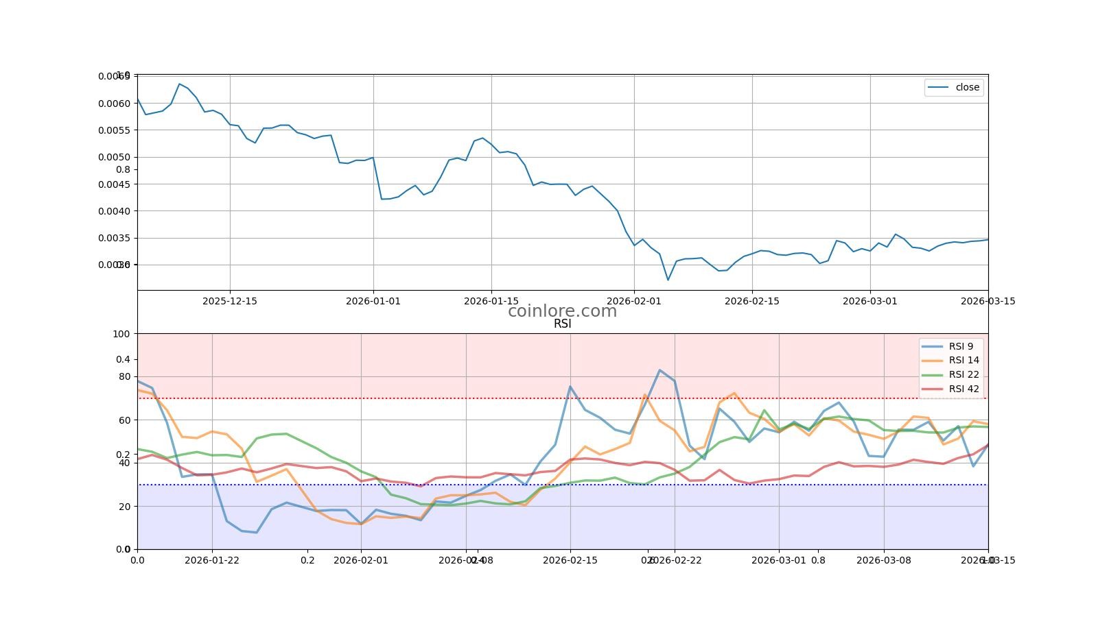 Axioms RSI indicator