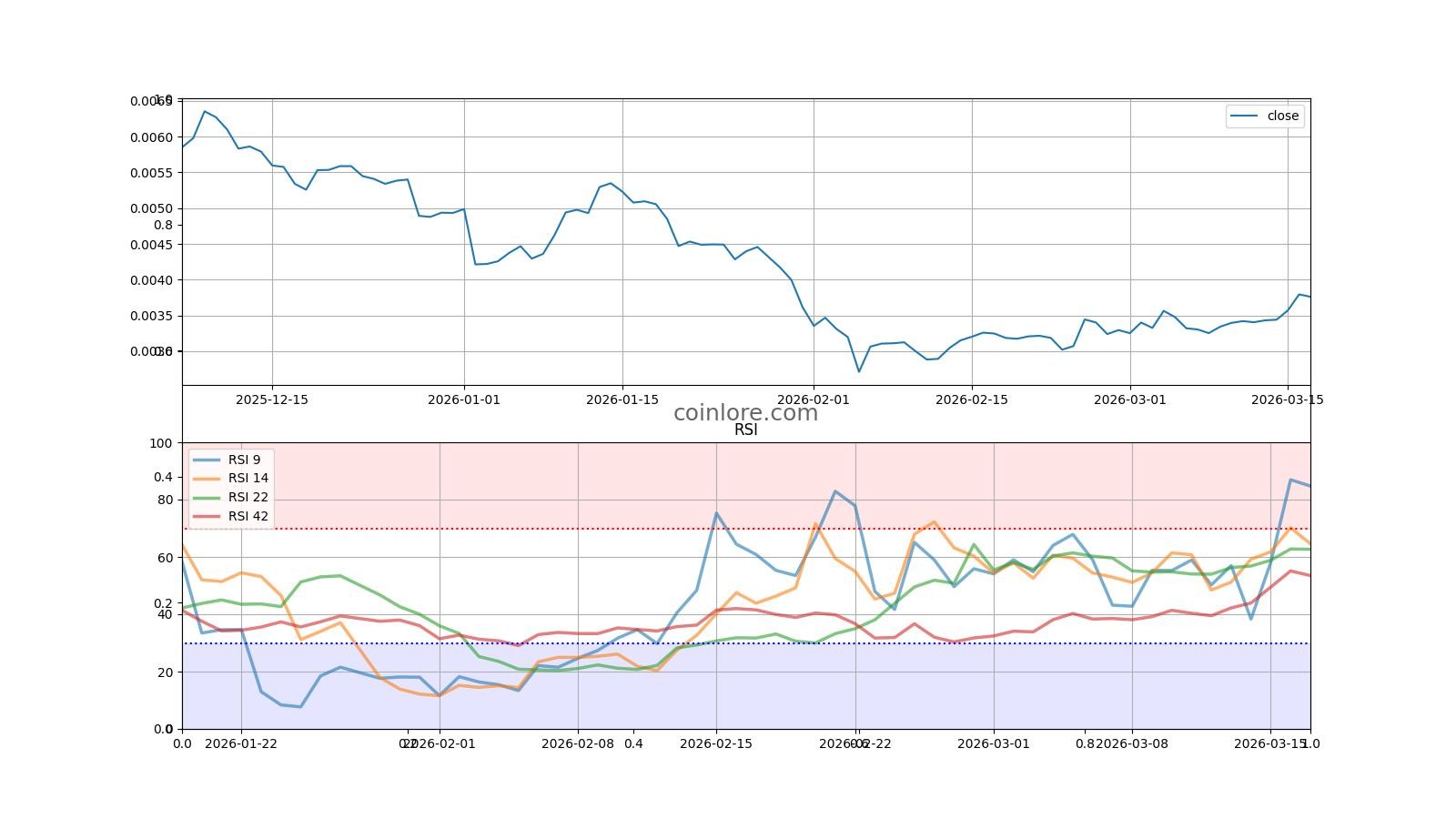 Axioms RSI indicator