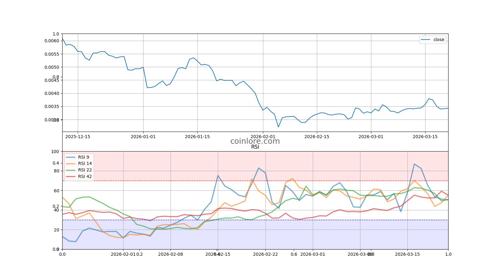 Axioms RSI indicator