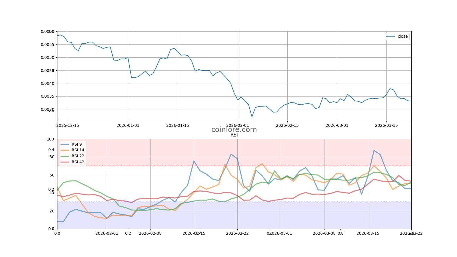 Axioms RSI indicator