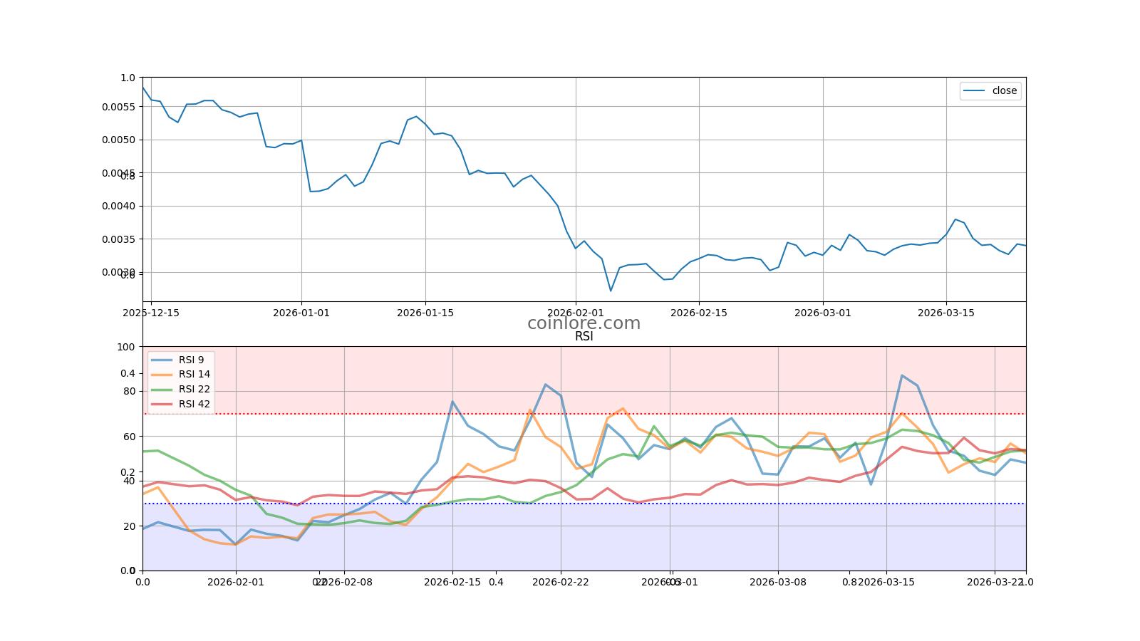 Axioms RSI indicator