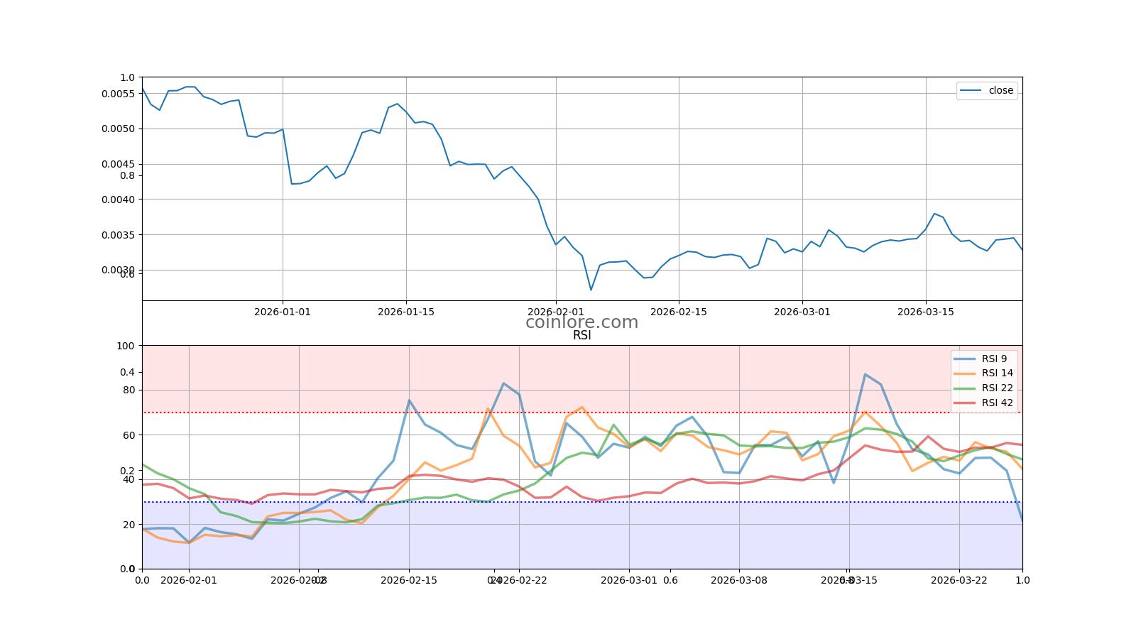 Axioms RSI indicator