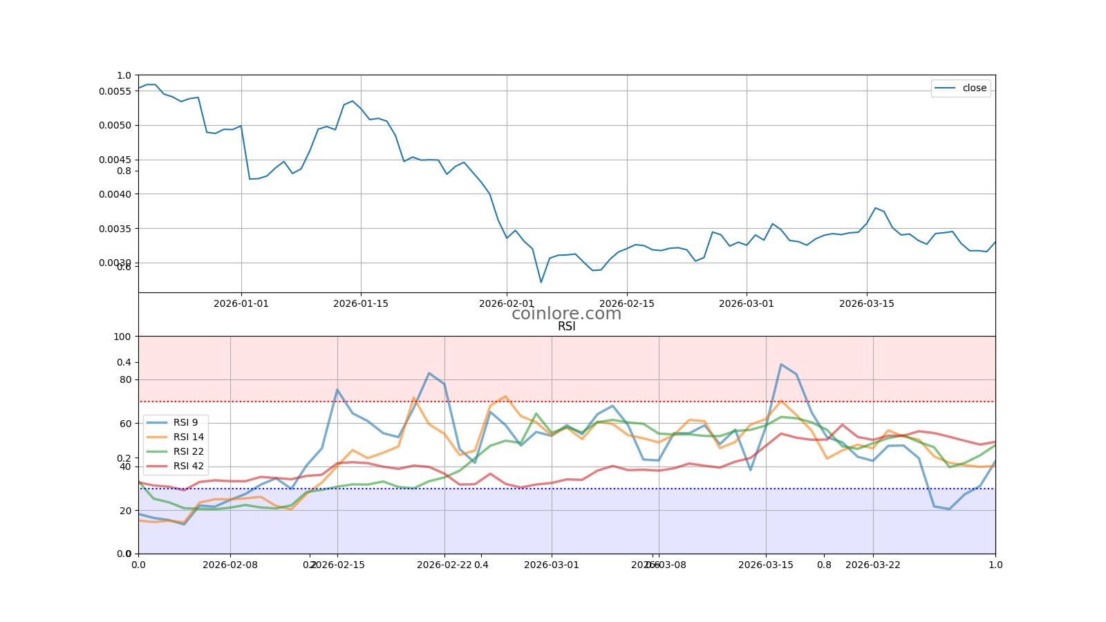 Axioms RSI indicator