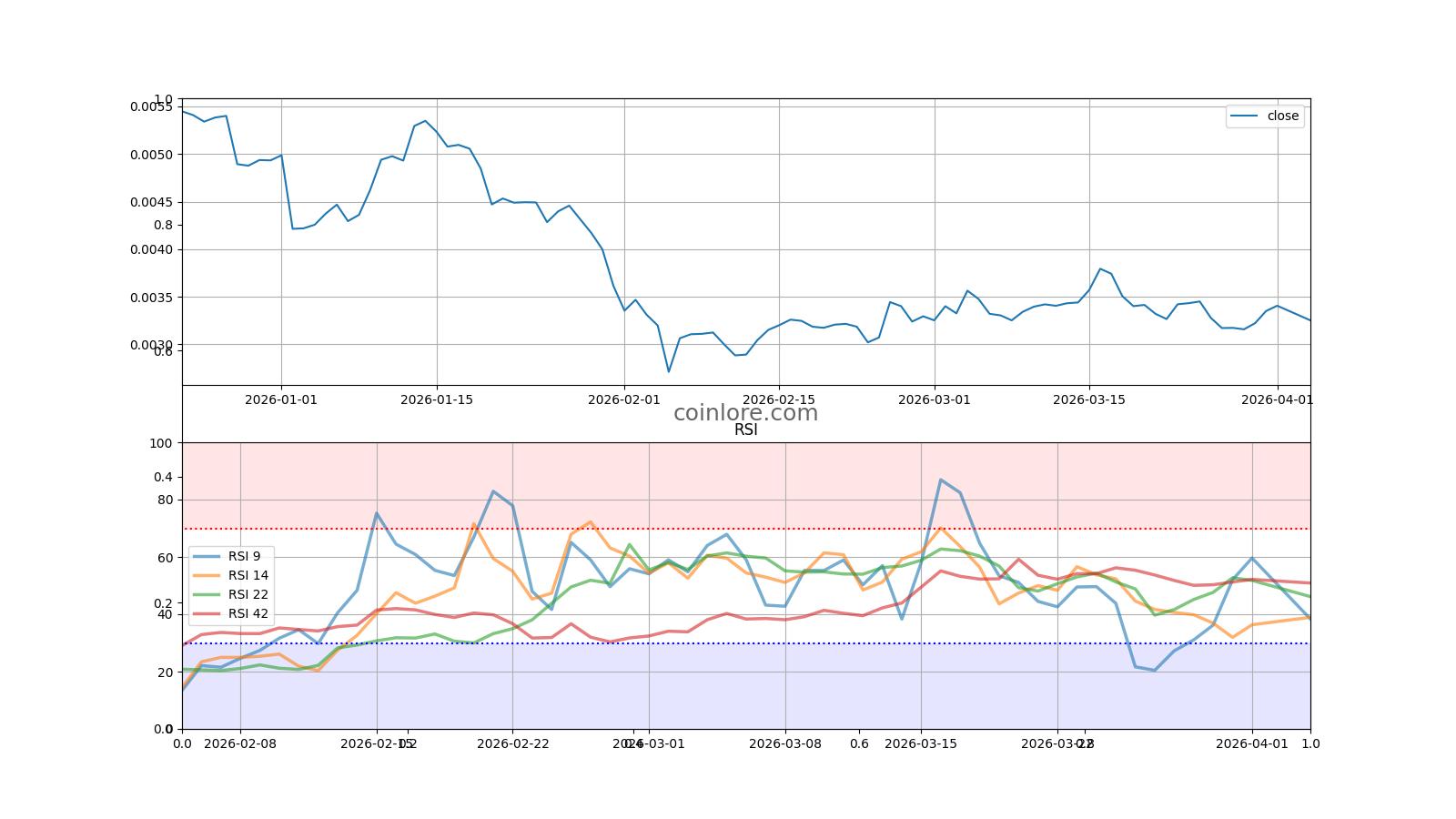 Axioms RSI indicator