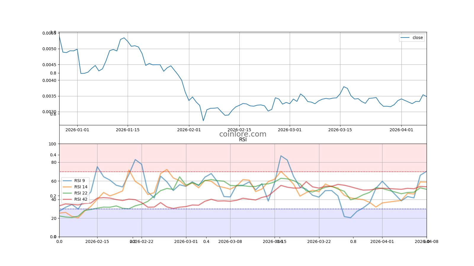 Axioms RSI indicator