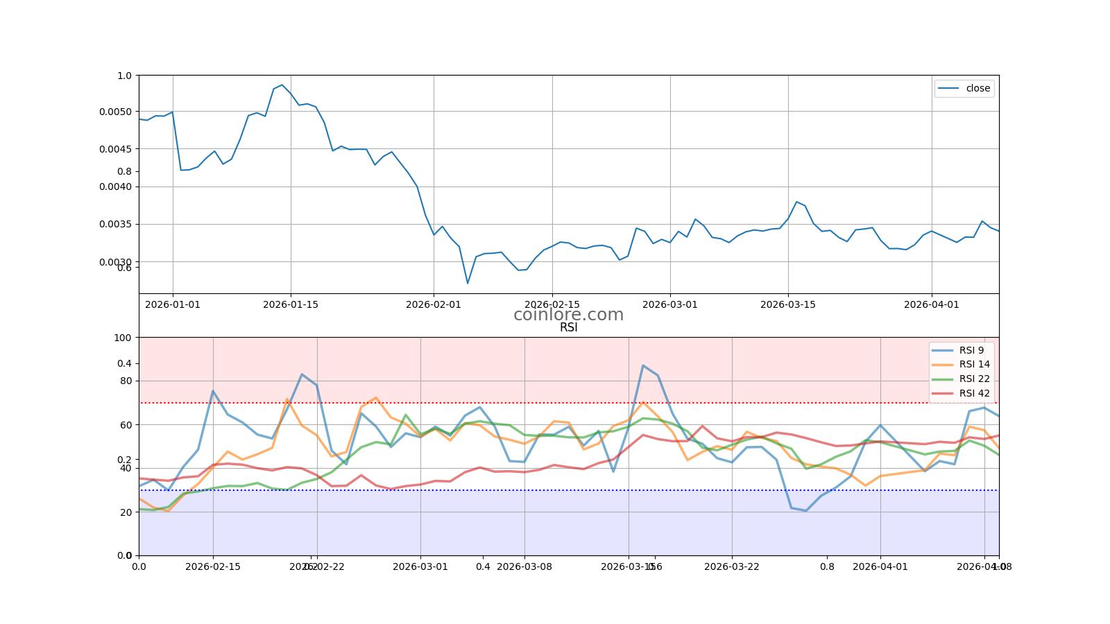 Axioms RSI indicator
