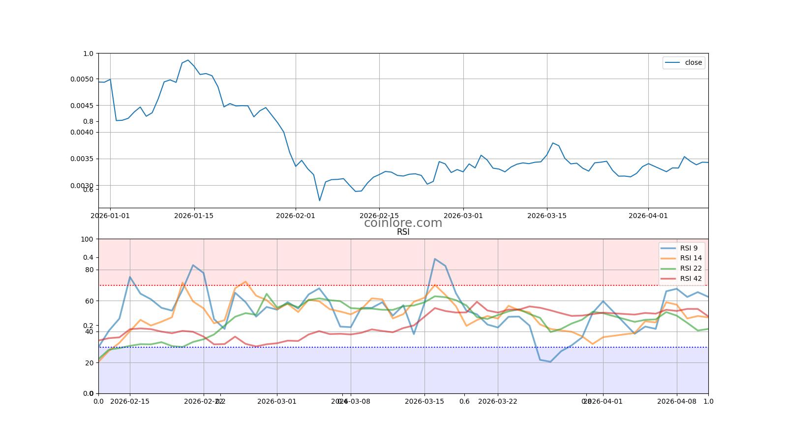 Axioms RSI indicator