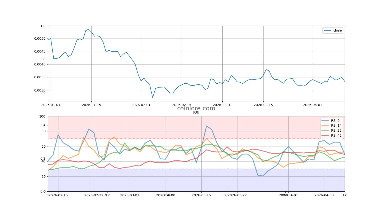 Axioms RSI indicator