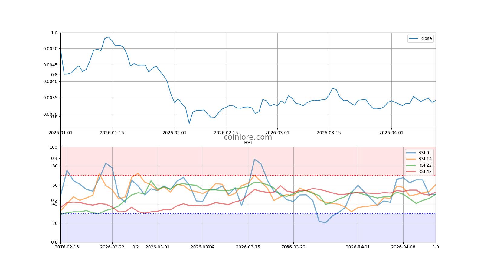 Axioms RSI indicator