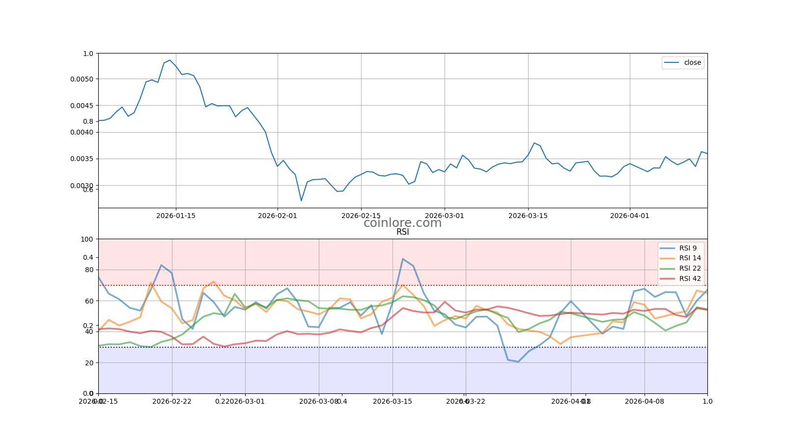 Axioms RSI indicator