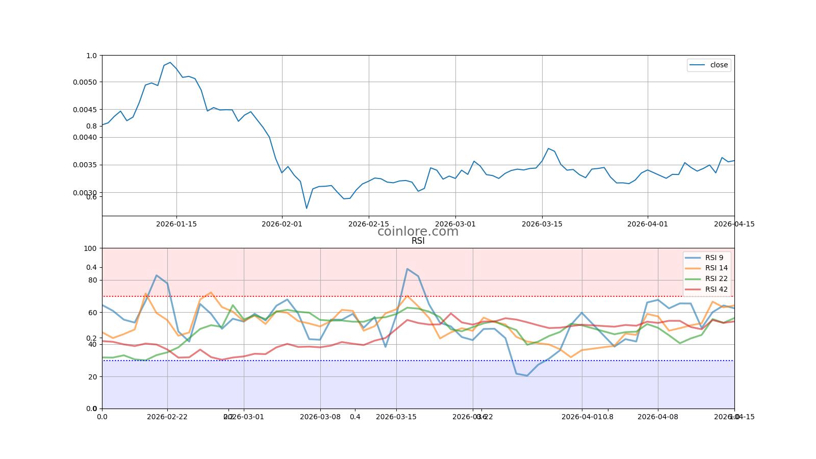 Axioms RSI indicator