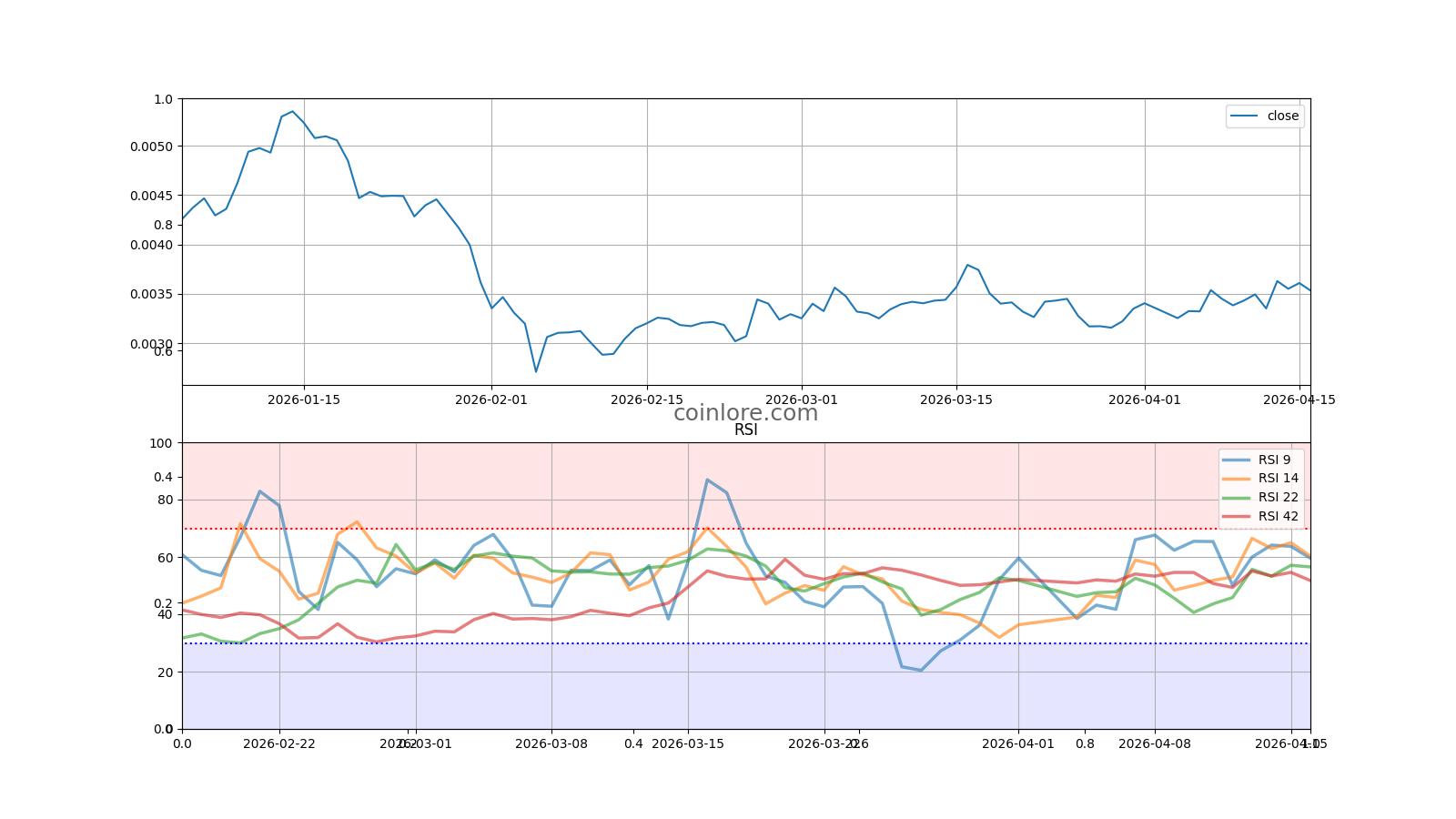 Axioms RSI indicator