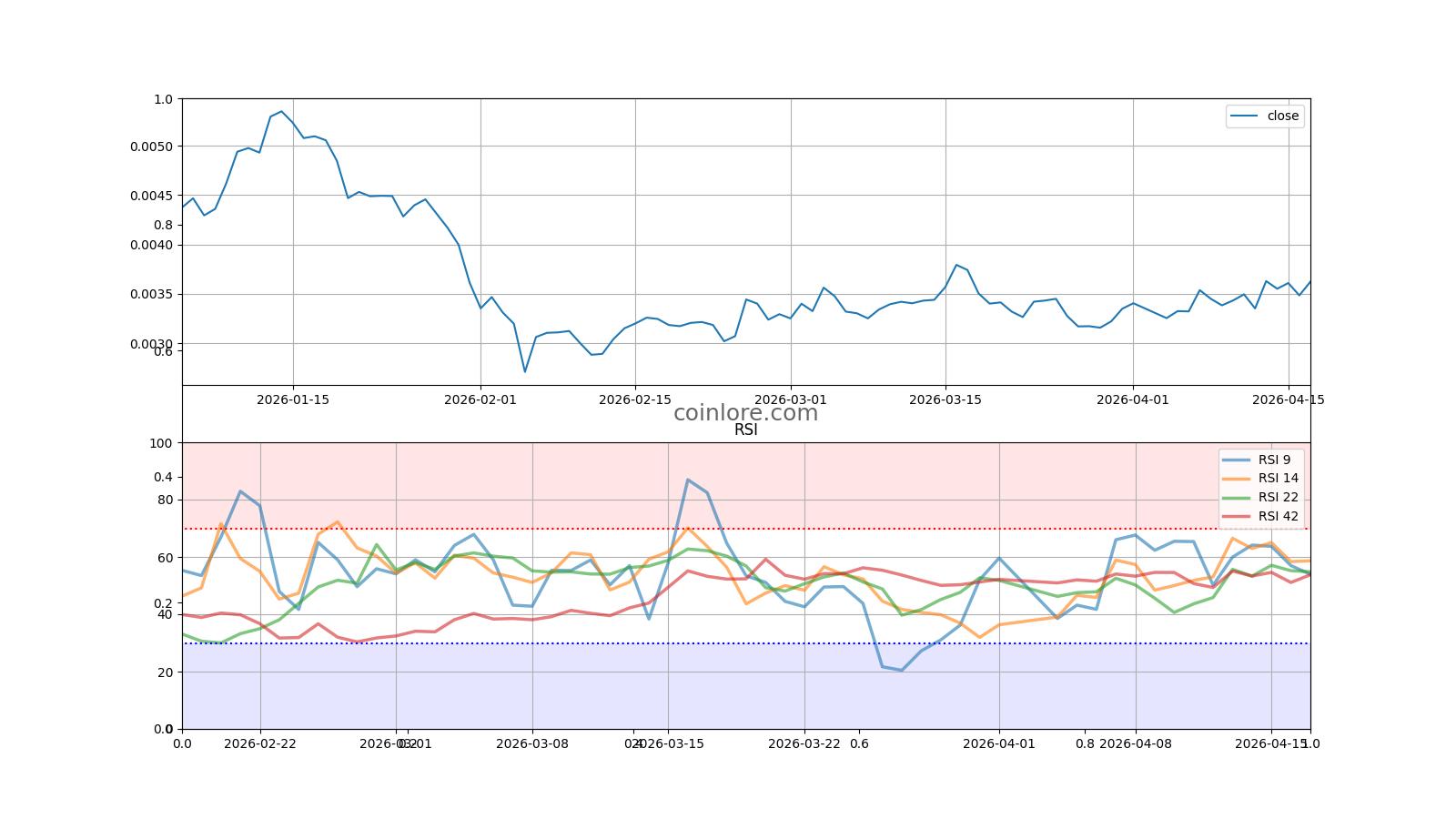 Axioms RSI indicator