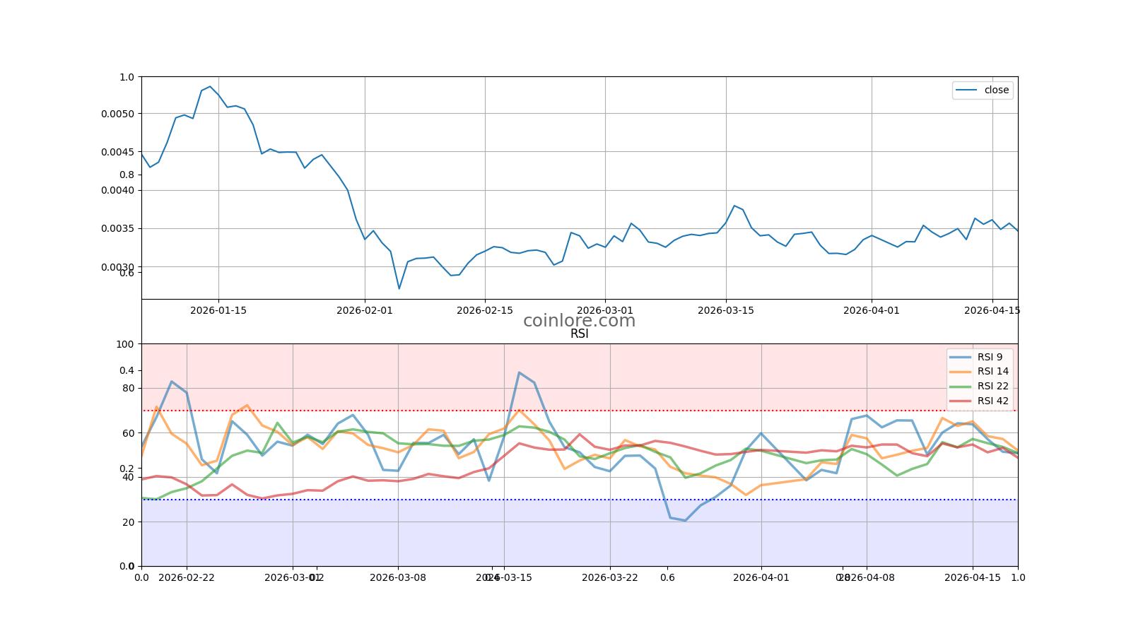 Axioms RSI indicator