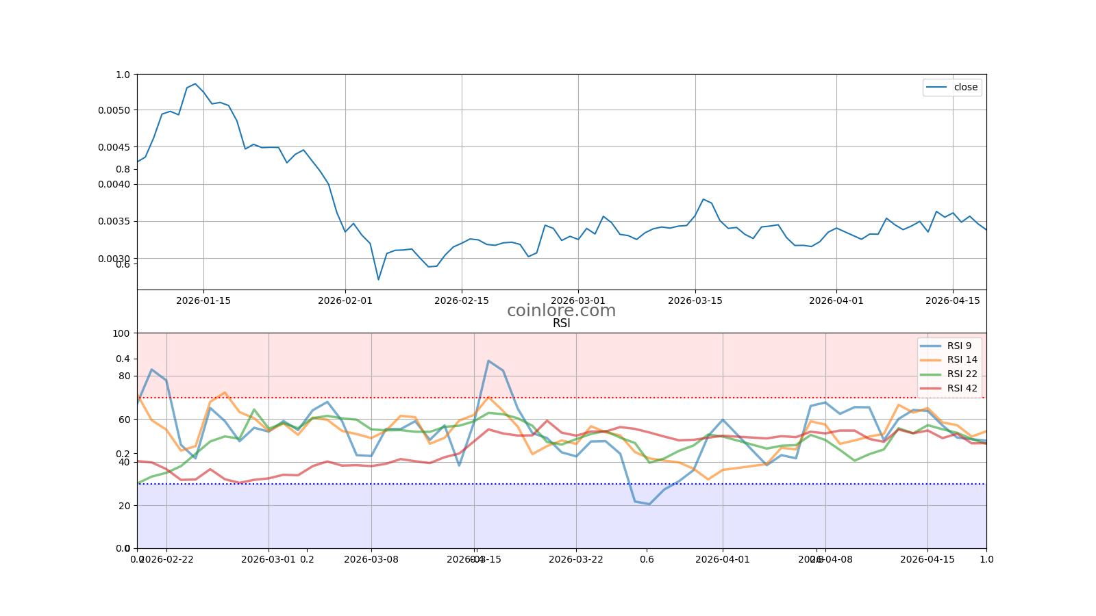 Axioms RSI indicator